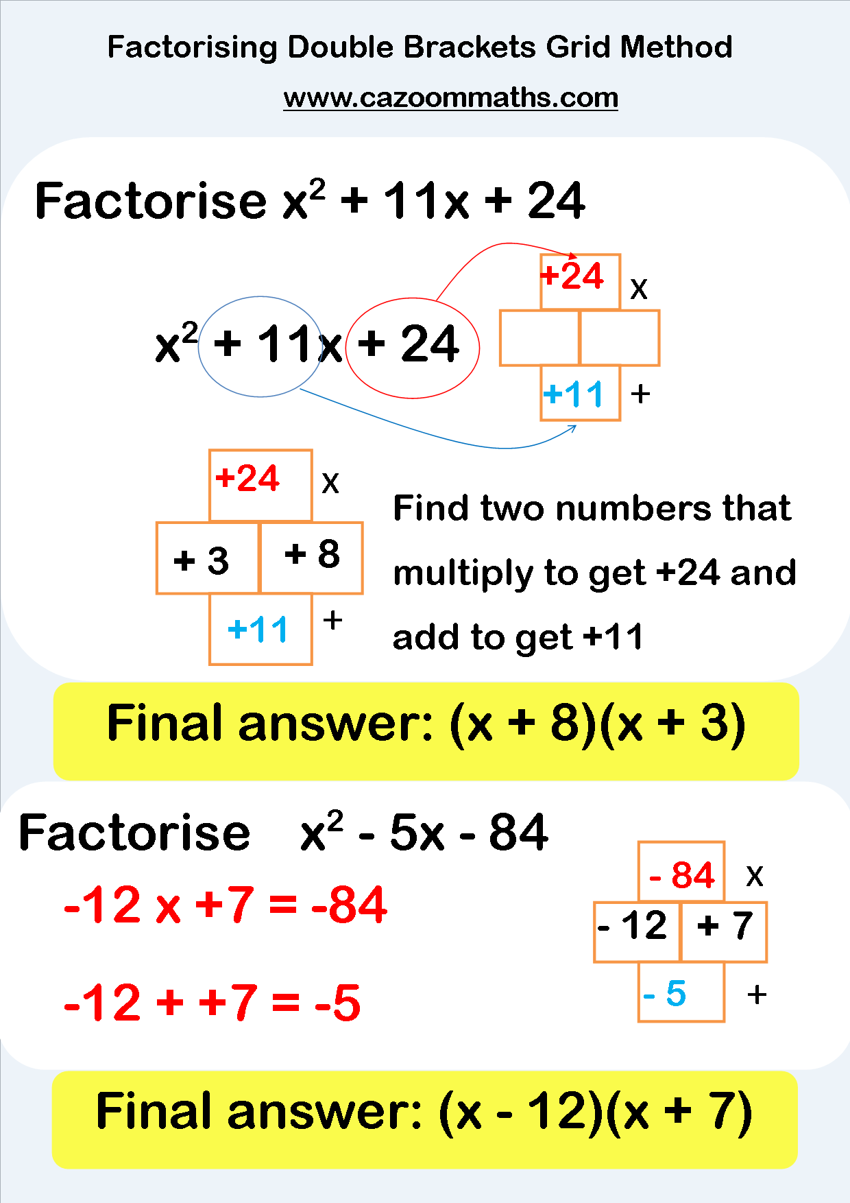 Fun Algebra Teaching Resources | Free Printable PDF Downloads
