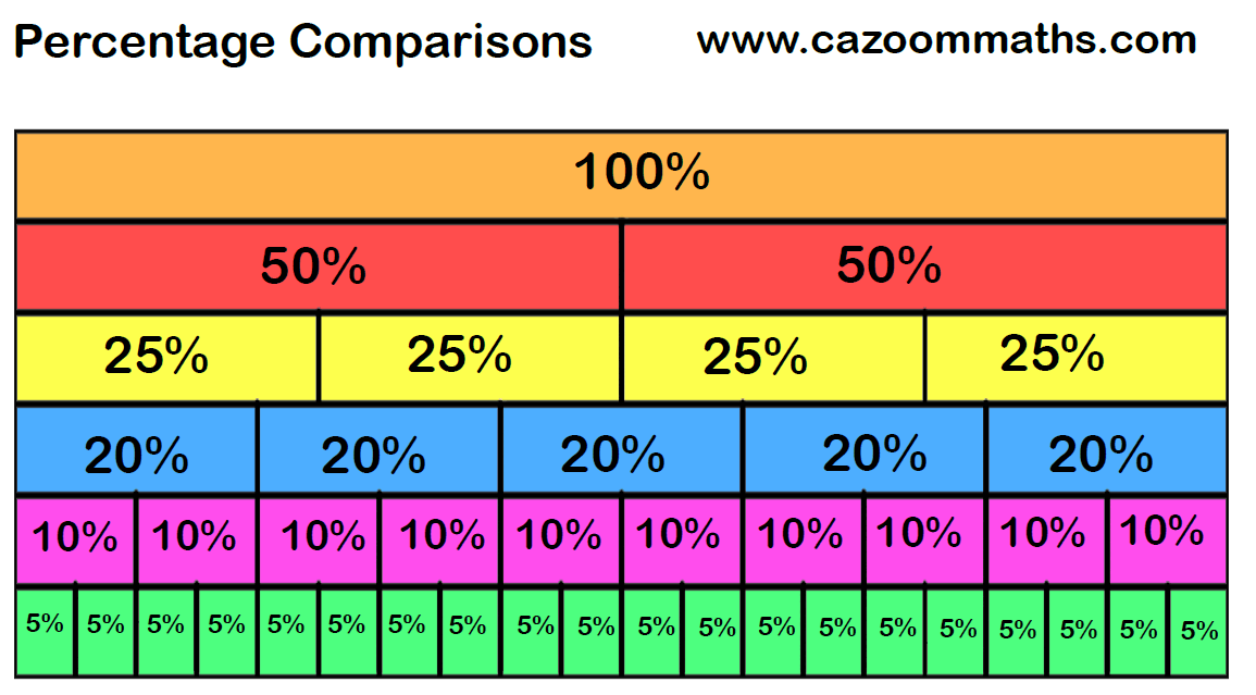 Number and Operations Teaching Resources | Cazoom Math