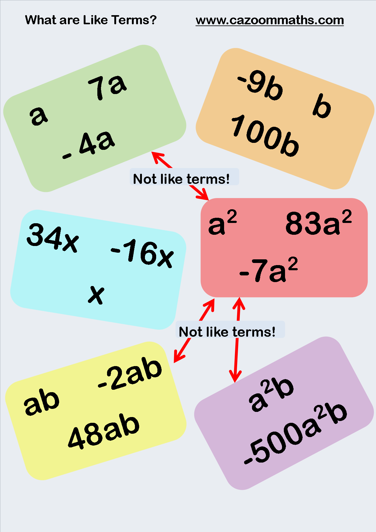 Fun Algebra Teaching Resources | Free Printable PDF Downloads
