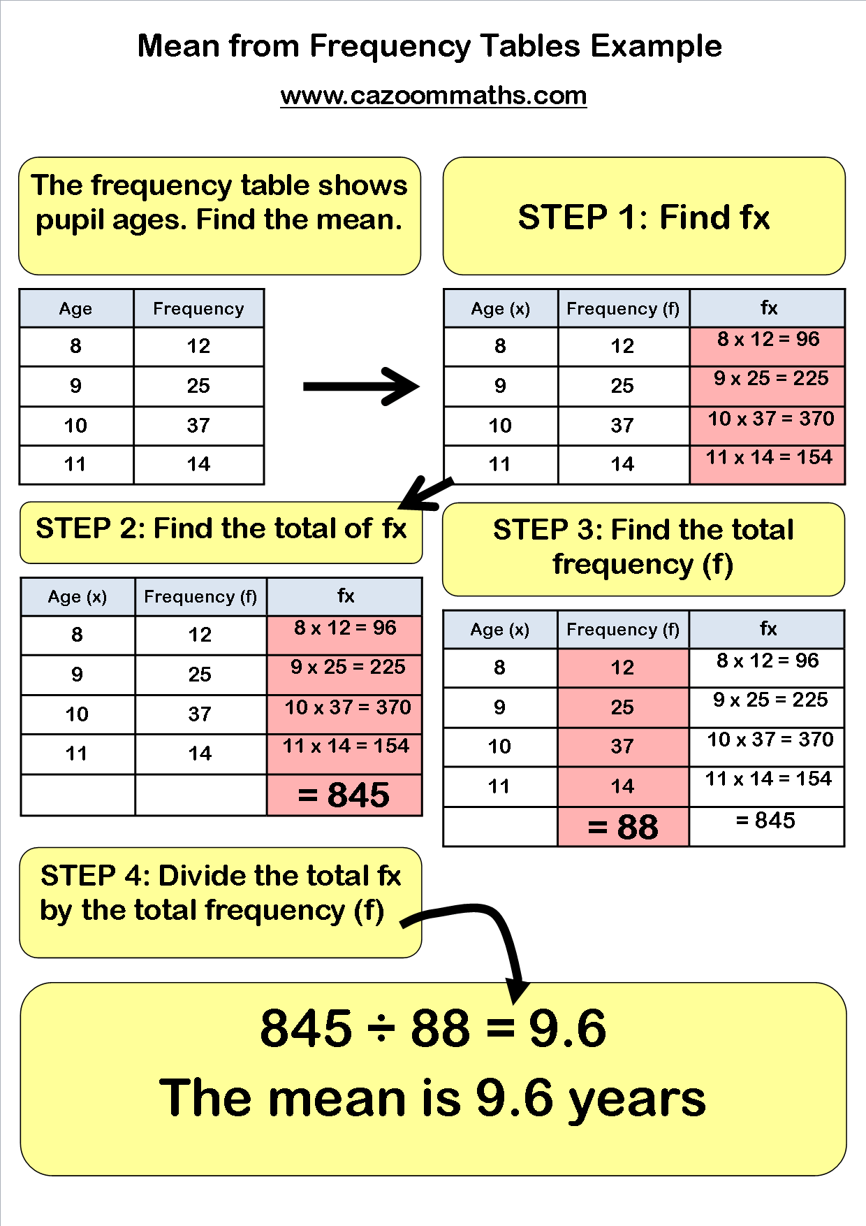 Statistics Teaching Resources PDF Statistics Resources