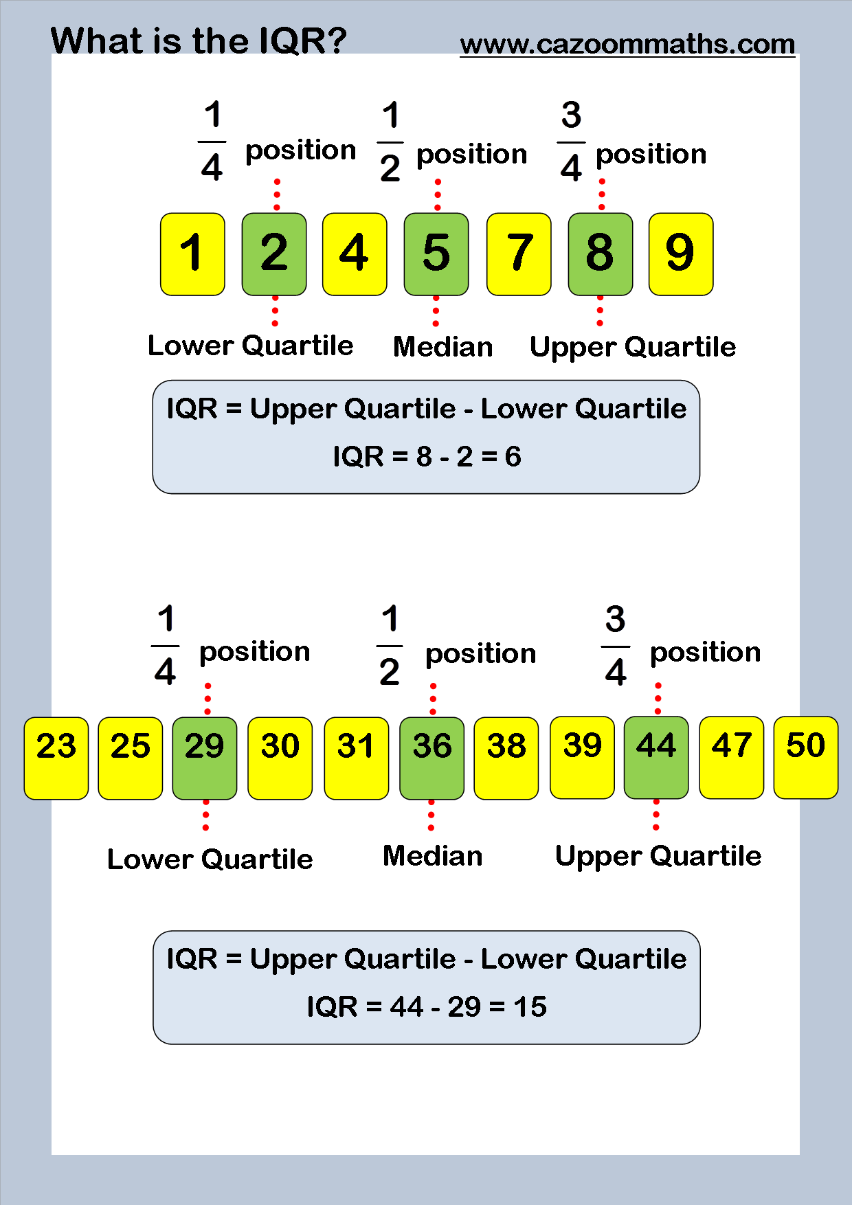 Statistics Teaching Resources | PDF Statistics Resources
