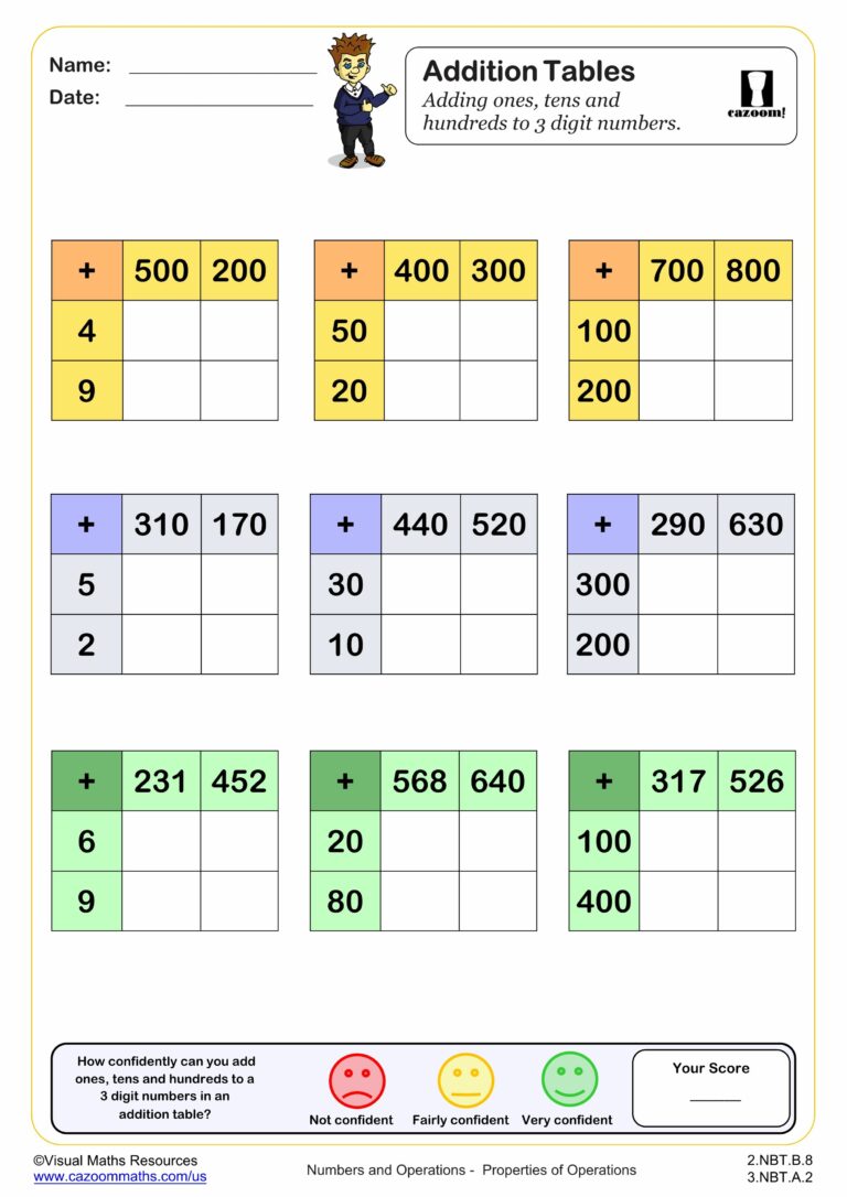 Addition Tables Adding Ones Tens And Hundreds To 3 Digit Numbers 2nd Grade Pdf Addition 3713