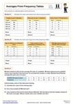 Averages from Frequency Tables Worksheet | Fun and Engaging Algebra I ...