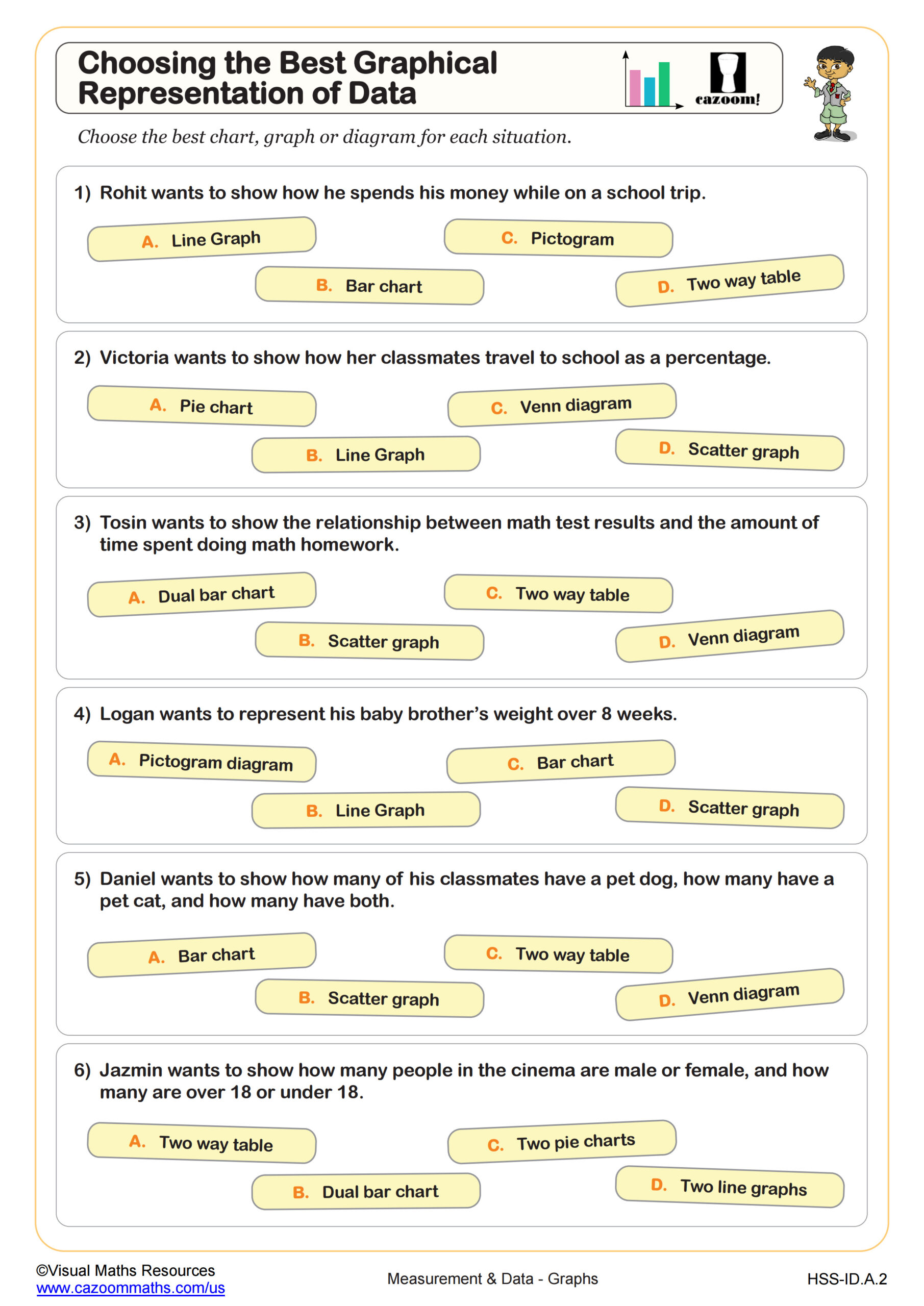 Choosing the Best Graphical Representation of Data Worksheet | PDF ...