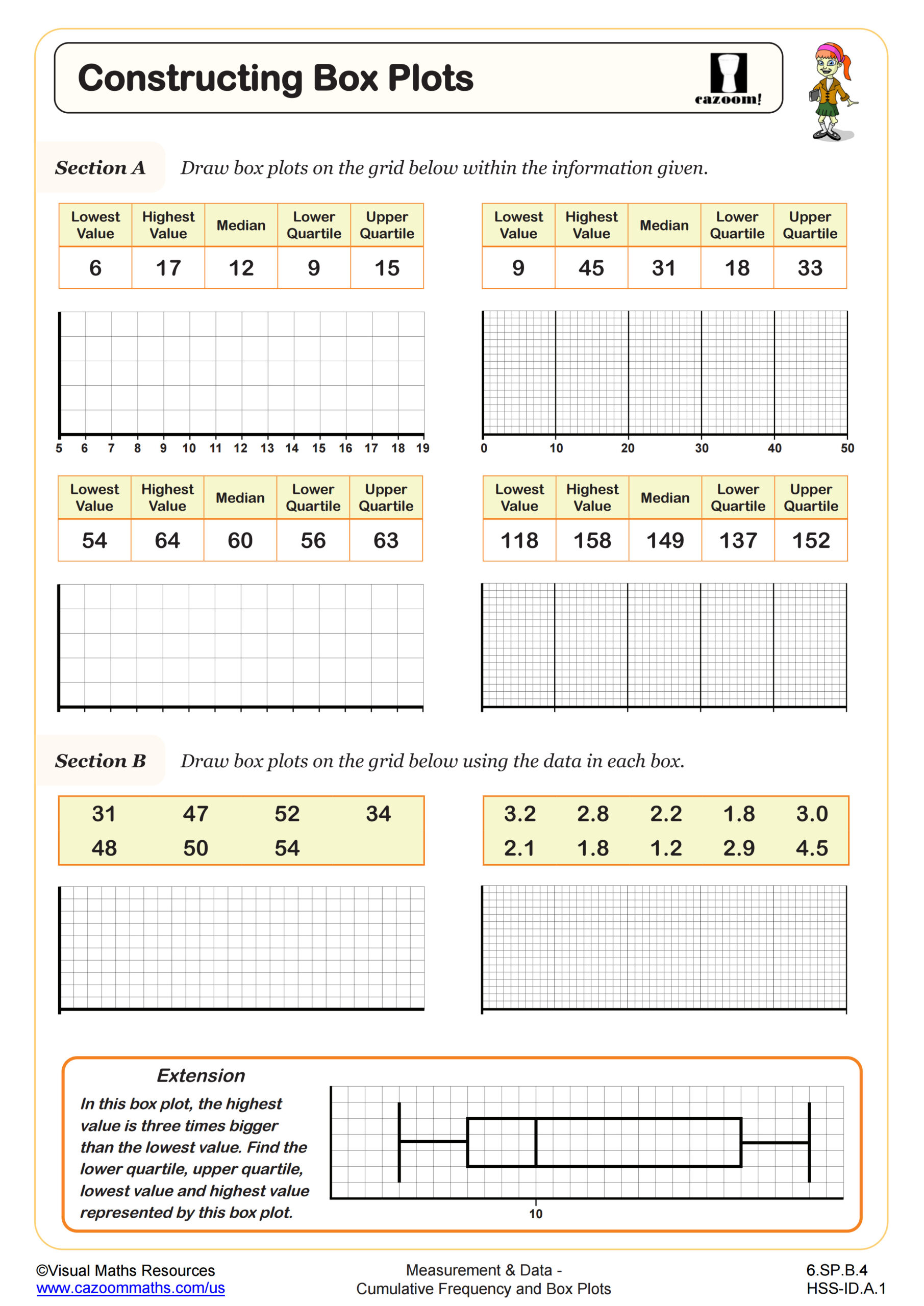 Constructing Box Plots Worksheet | 6th Grade PDF Worksheets | Cazoom Math