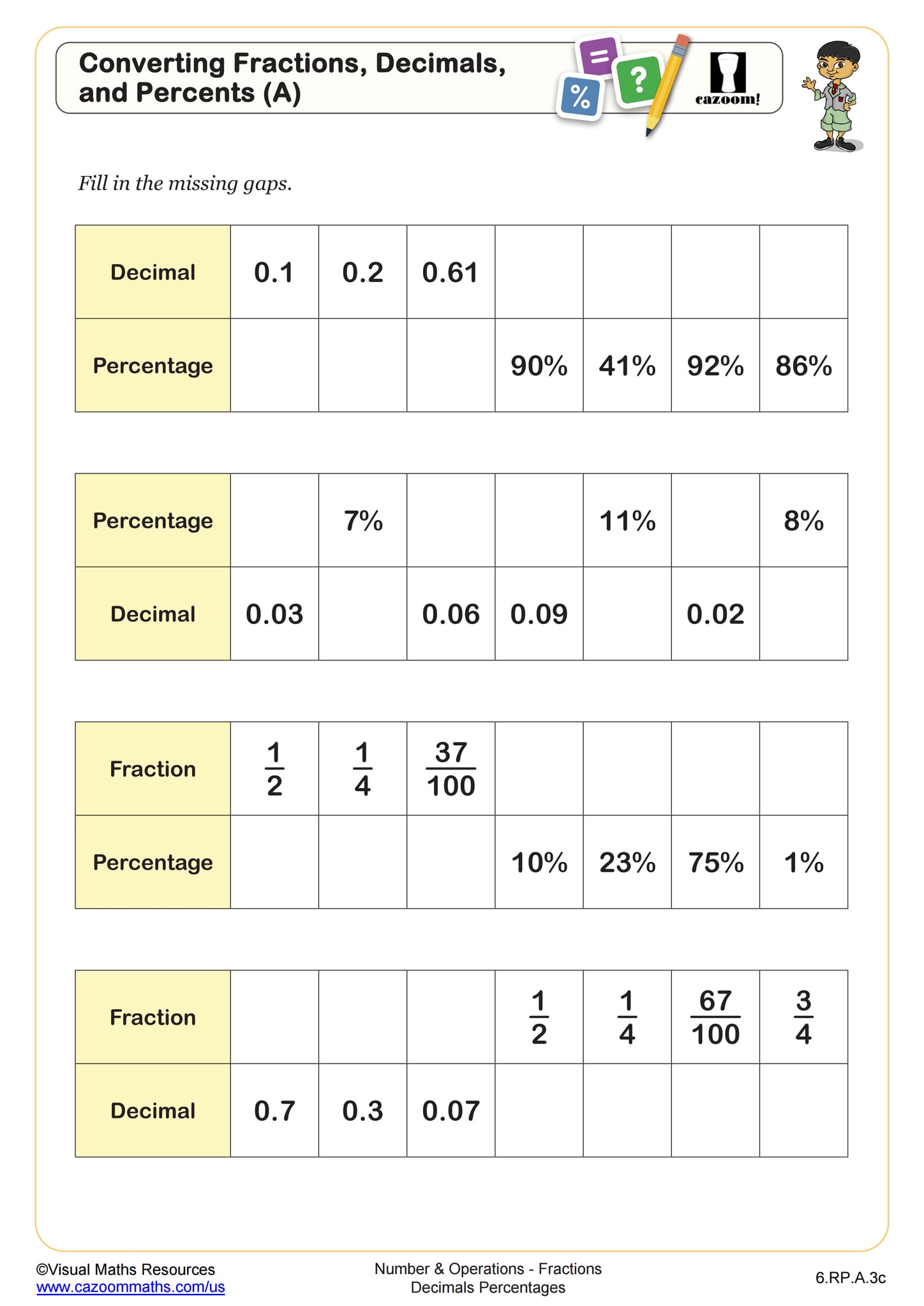 Converting Fractions, Decimals, and Percents (B) Worksheet | PDF ...