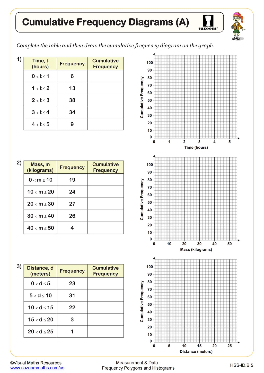 Cumulative Frequency Diagrams (A) Worksheet | PDF Printable Measurement ...