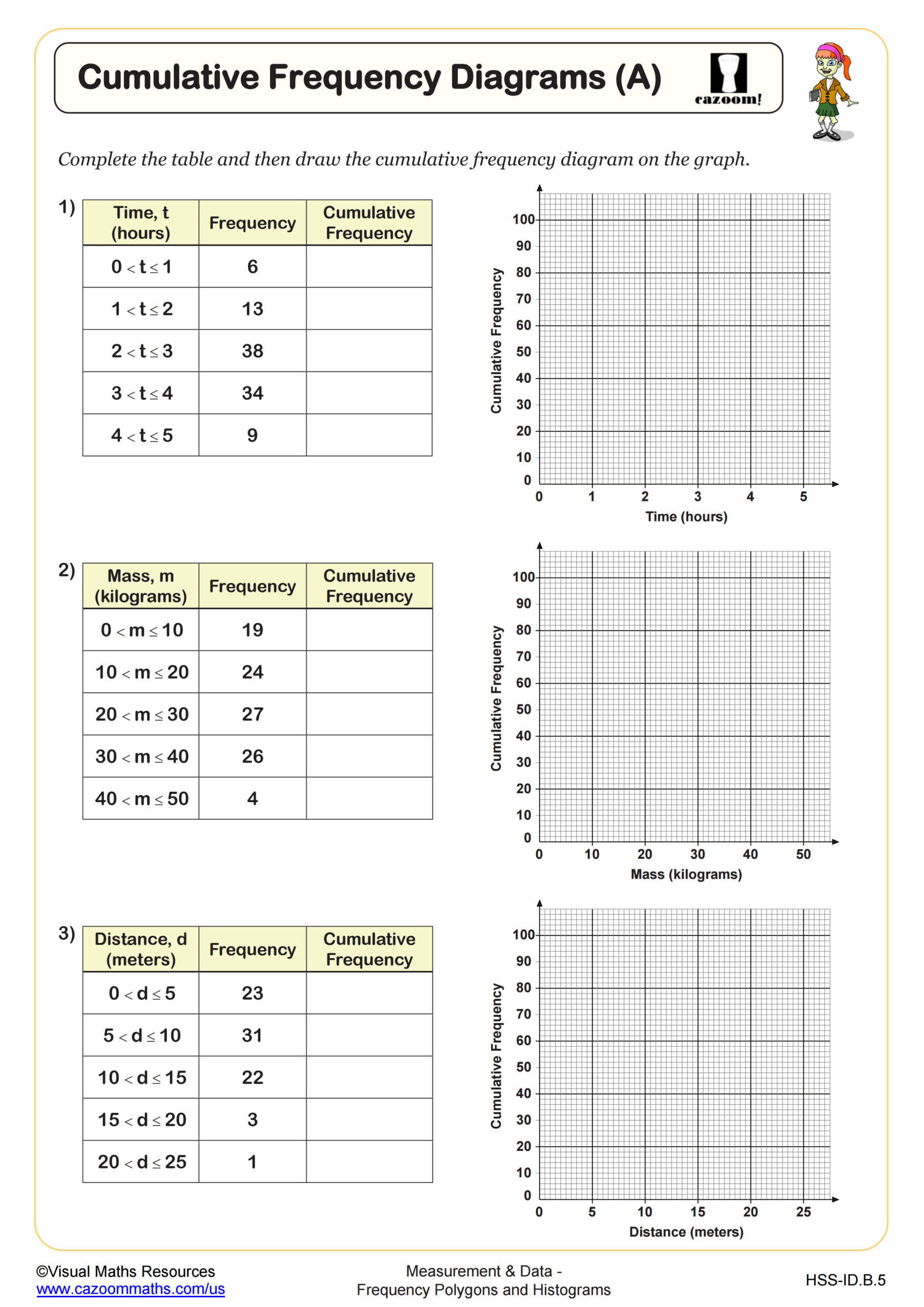 Cumulative Frequency Diagrams (A) Worksheet | PDF Printable Measurement ...
