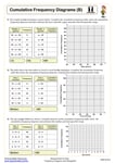Cumulative Frequency Diagrams (B) Worksheet | Fun and Engaging Algebra ...