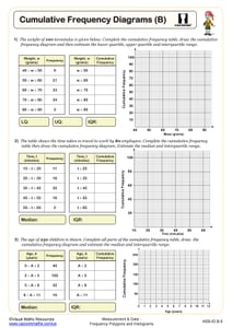Cumulative Frequency Diagrams (B) Worksheet | Fun and Engaging Algebra ...