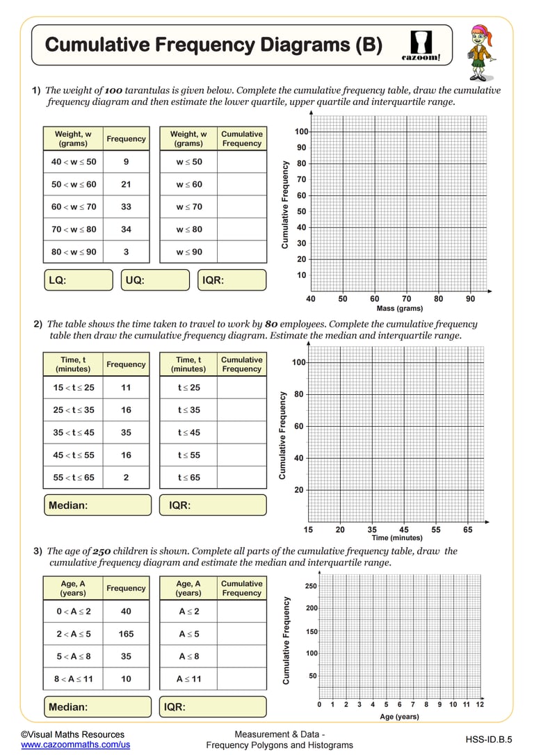 Cumulative Frequency Diagrams (B) Worksheet | Fun and Engaging Algebra ...
