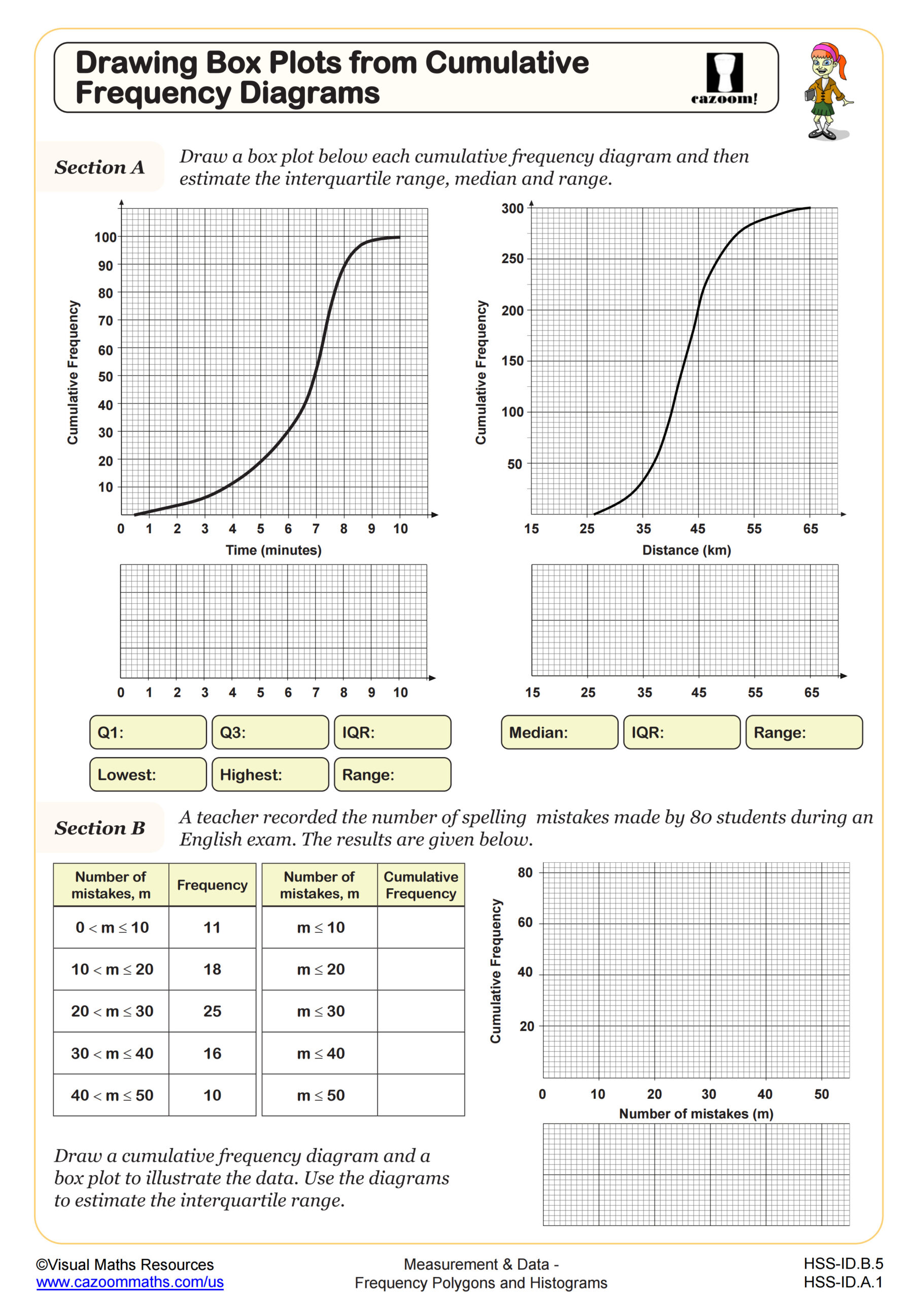 Drawing Box Plots from Cumulative Frequency Diagrams Worksheet ...