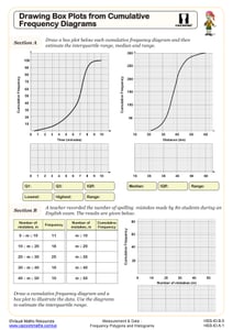 Drawing Distance-Time Graphs Worksheet | 8th Grade PDF Worksheets