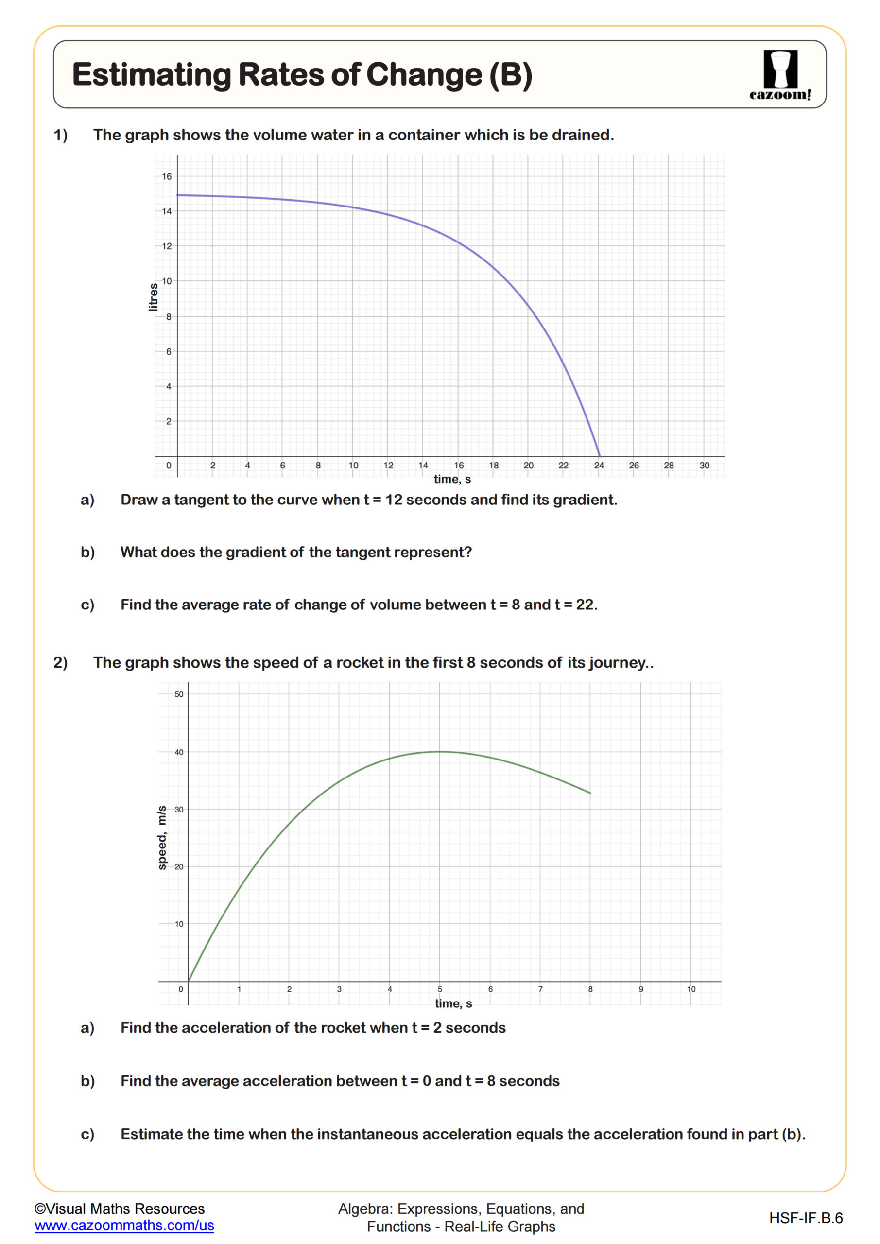 Estimating Rates of Change (B) Worksheet | Algebra I PDF Worksheets ...