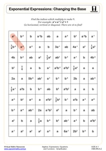 Exponential Expressions Synthesis Worksheet | PDF Printable Algebra Worksheet