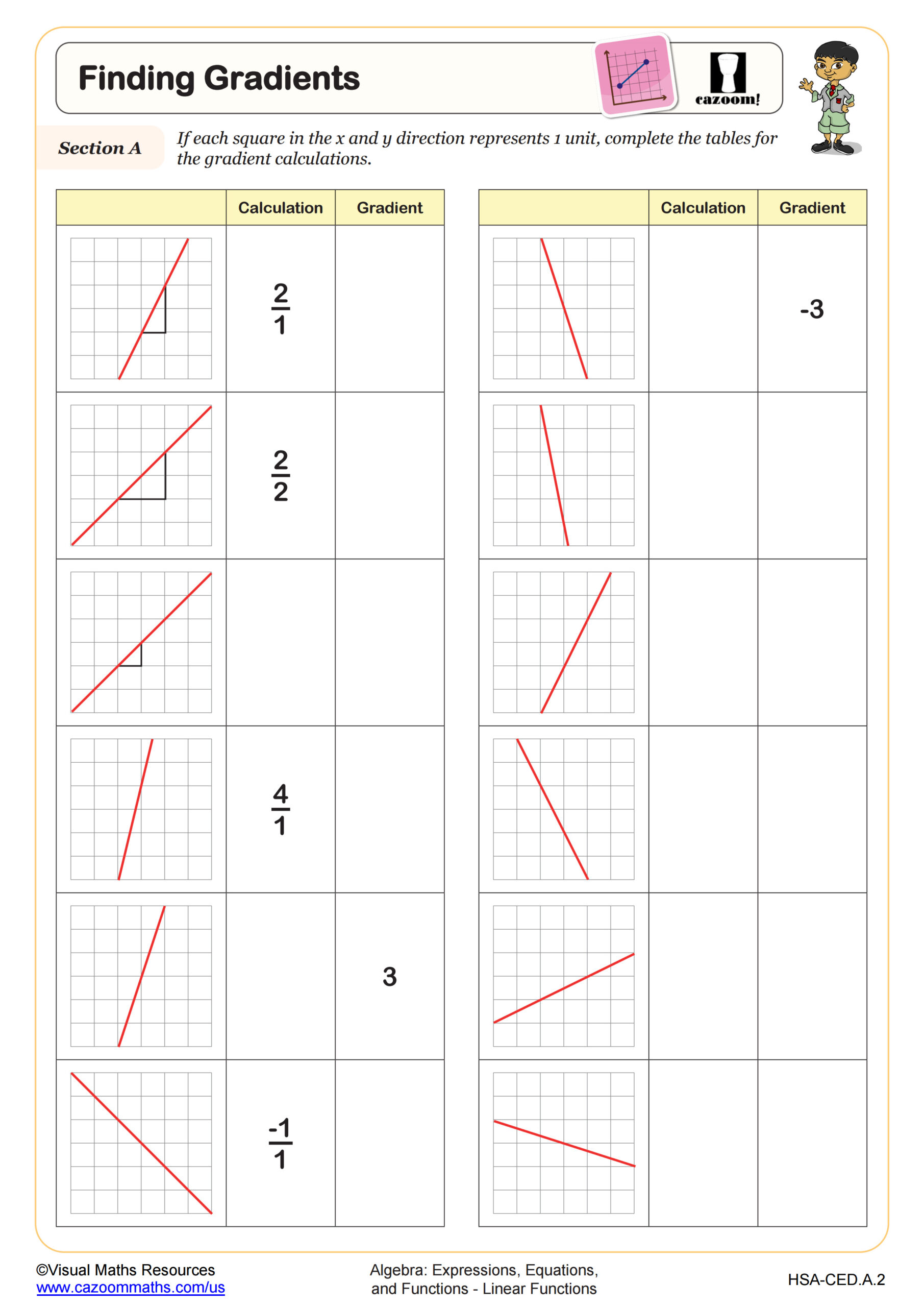 Finding Gradients Worksheet | Algebra I PDF Worksheets | Cazoom Math