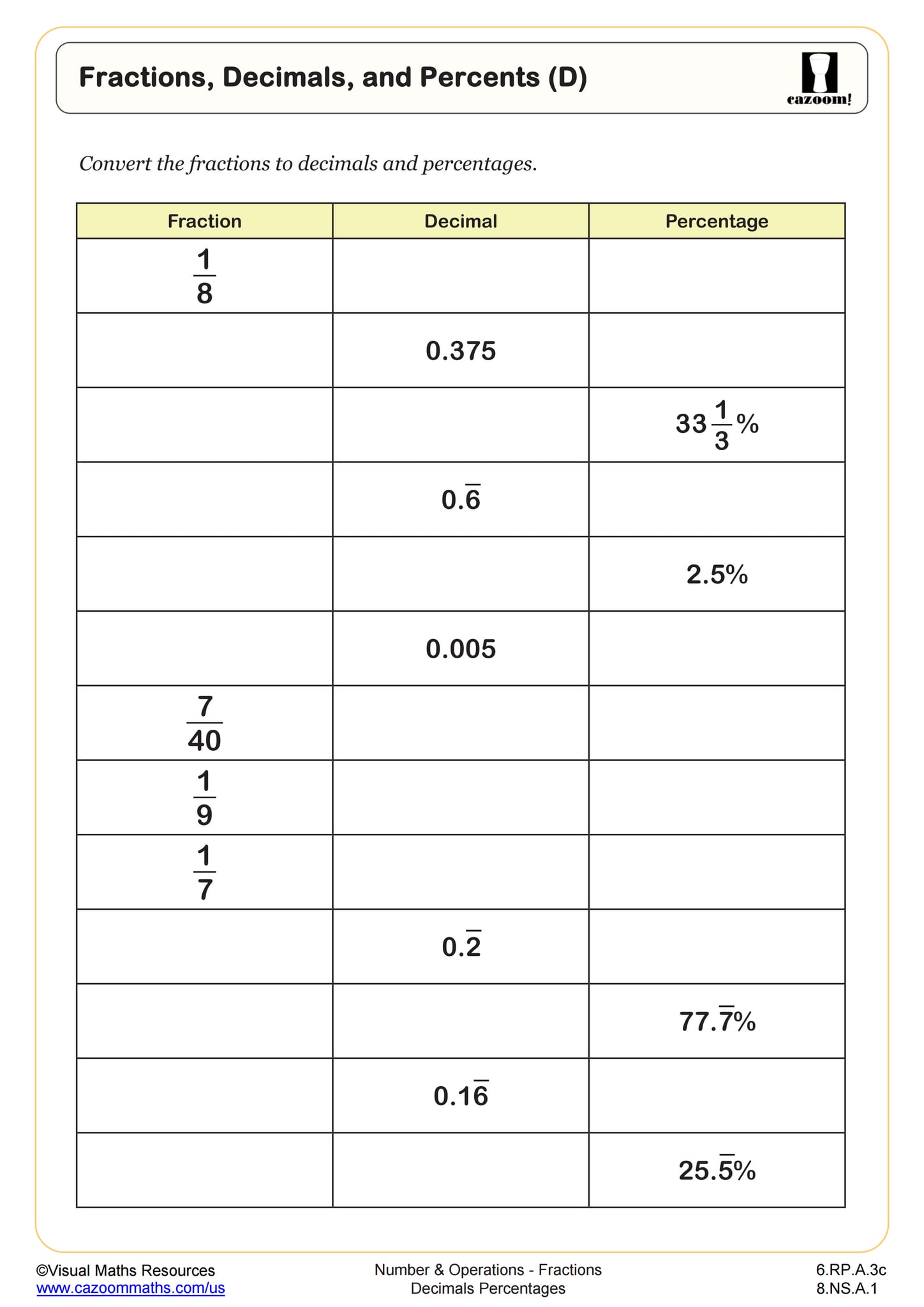 Fractions, Decimals, and Percents (C) Worksheet | 6th Grade PDF Worksheets