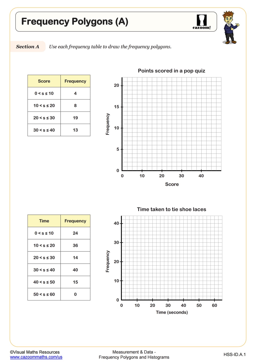 Frequency Polygons (A) Worksheet | PDF Printable Measurement & Data ...