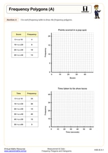 Frequency Polygons (A) Worksheet | PDF Printable Measurement & Data ...