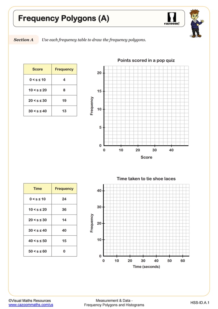 Frequency Polygons (A) Worksheet | PDF Printable Measurement & Data ...