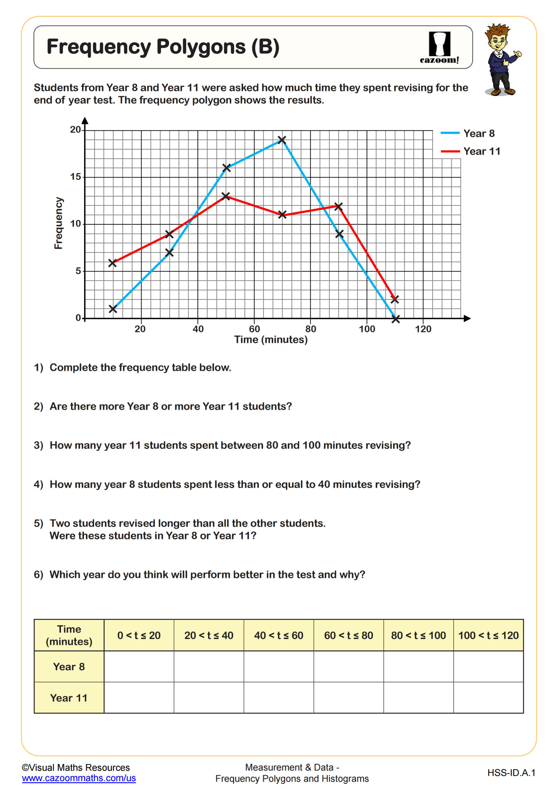 Frequency Polygons (B) Worksheet | Algebra I PDF Worksheets | Cazoom Math