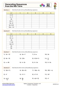 Generating Sequences from the Nth Term Worksheet | Fun and Engaging ...