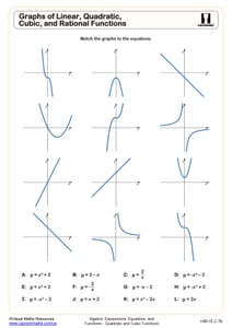 Graphing Cubic Functions Worksheet | PDF Printable Algebra Worksheet