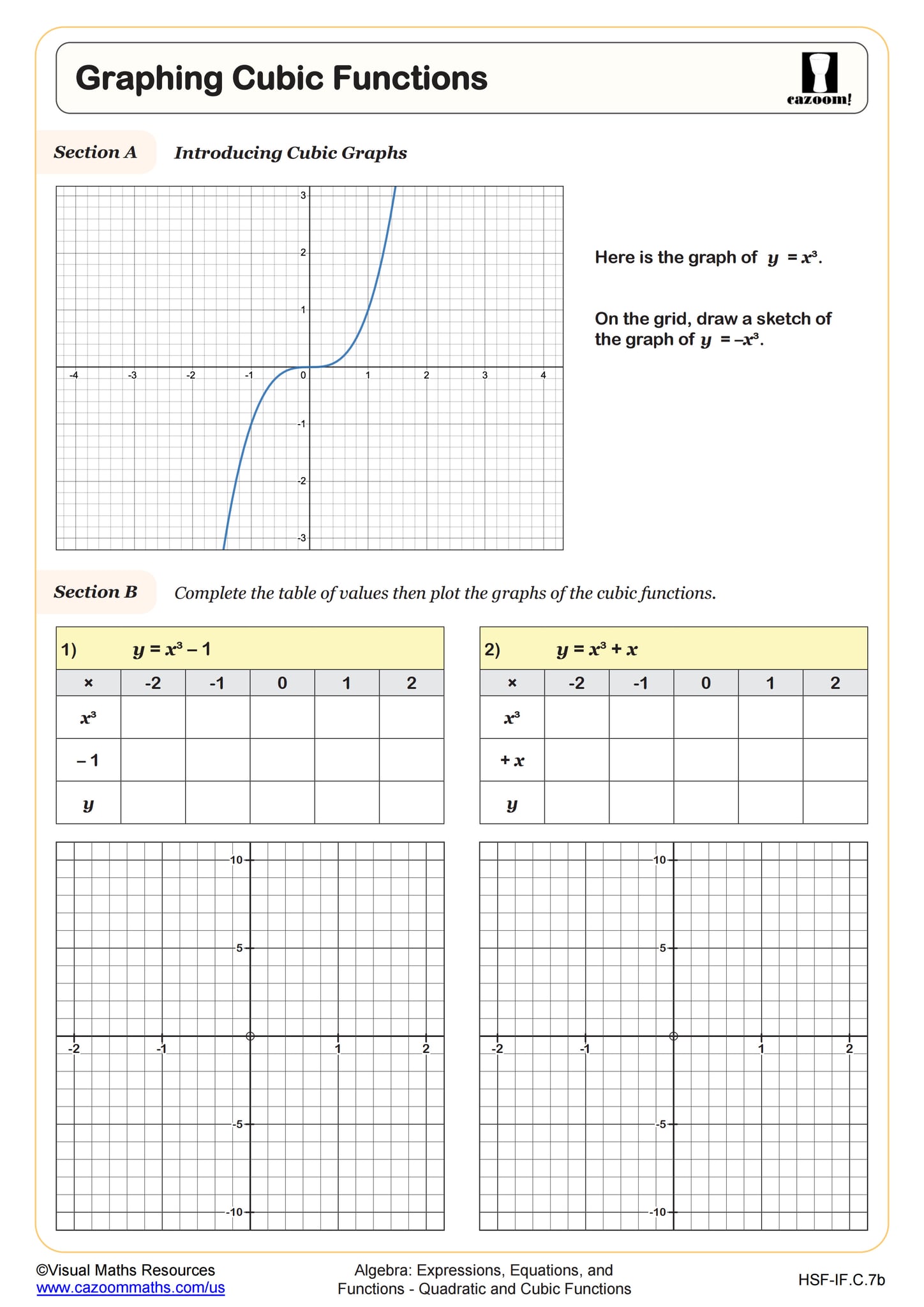 Graphs of Trigonometric Functions (B) Worksheet | PDF Printable ...
