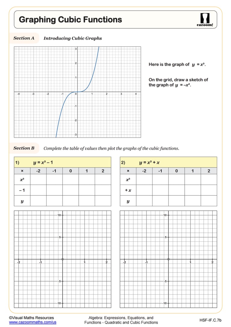 Graphs of Trigonometric Functions (B) Worksheet | PDF Printable ...
