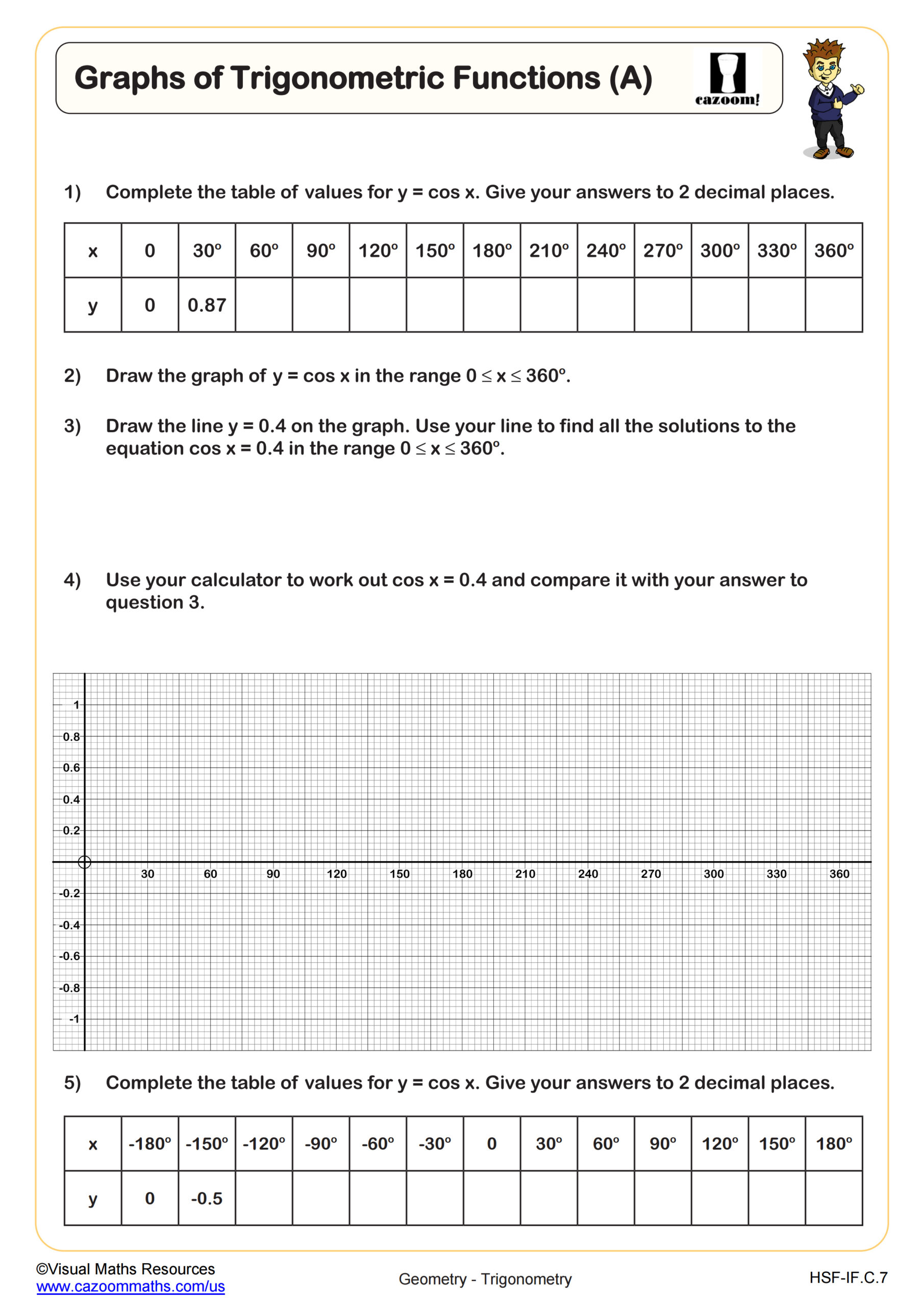 Describing Transformations of Trigonometric Functions Worksheet | PDF ...