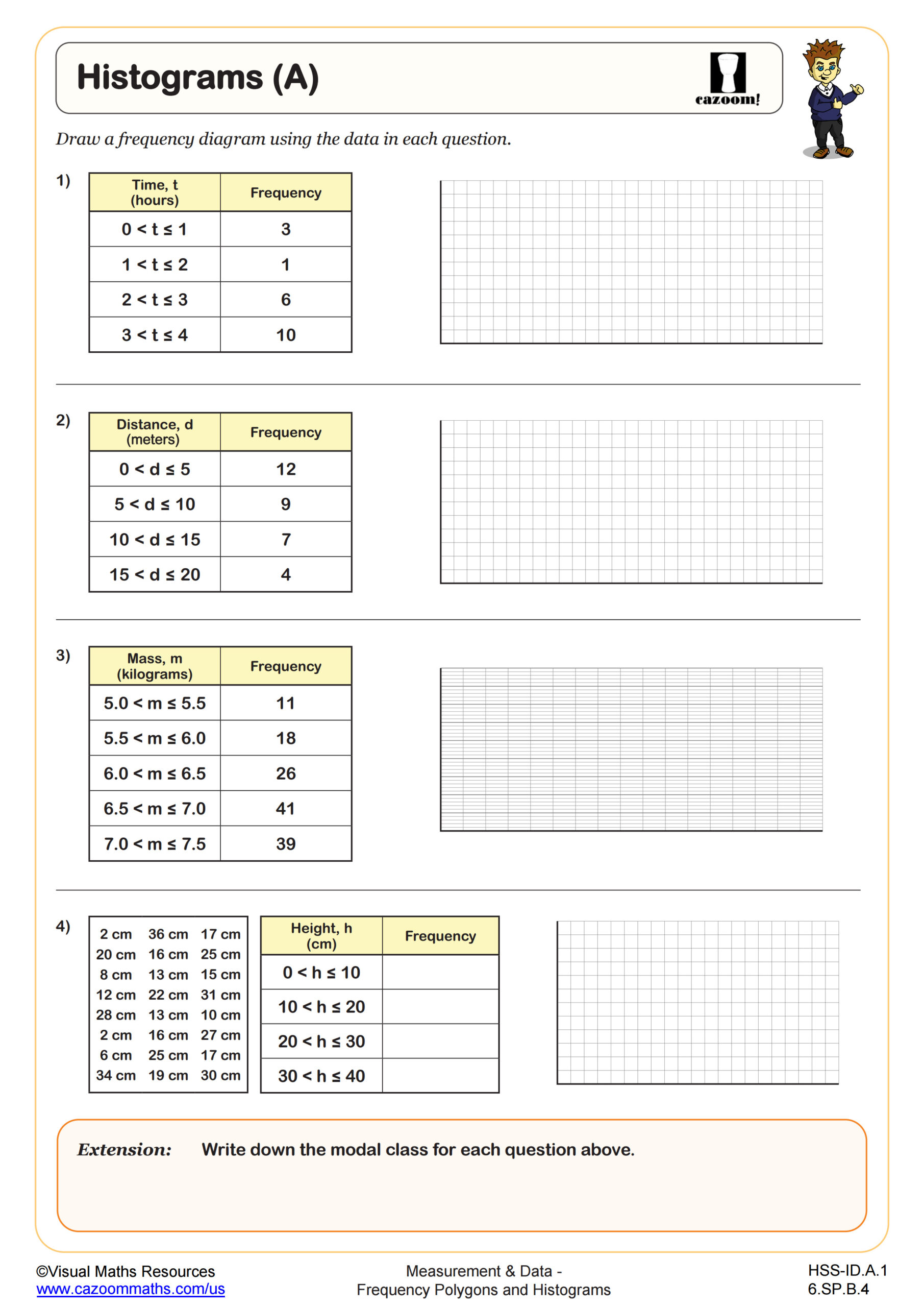 Histograms (A) Worksheet | PDF Printable Measurement & Data Worksheet ...