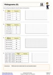Histograms (B) Worksheet | Fun and Engaging Algebra I PDF Worksheets