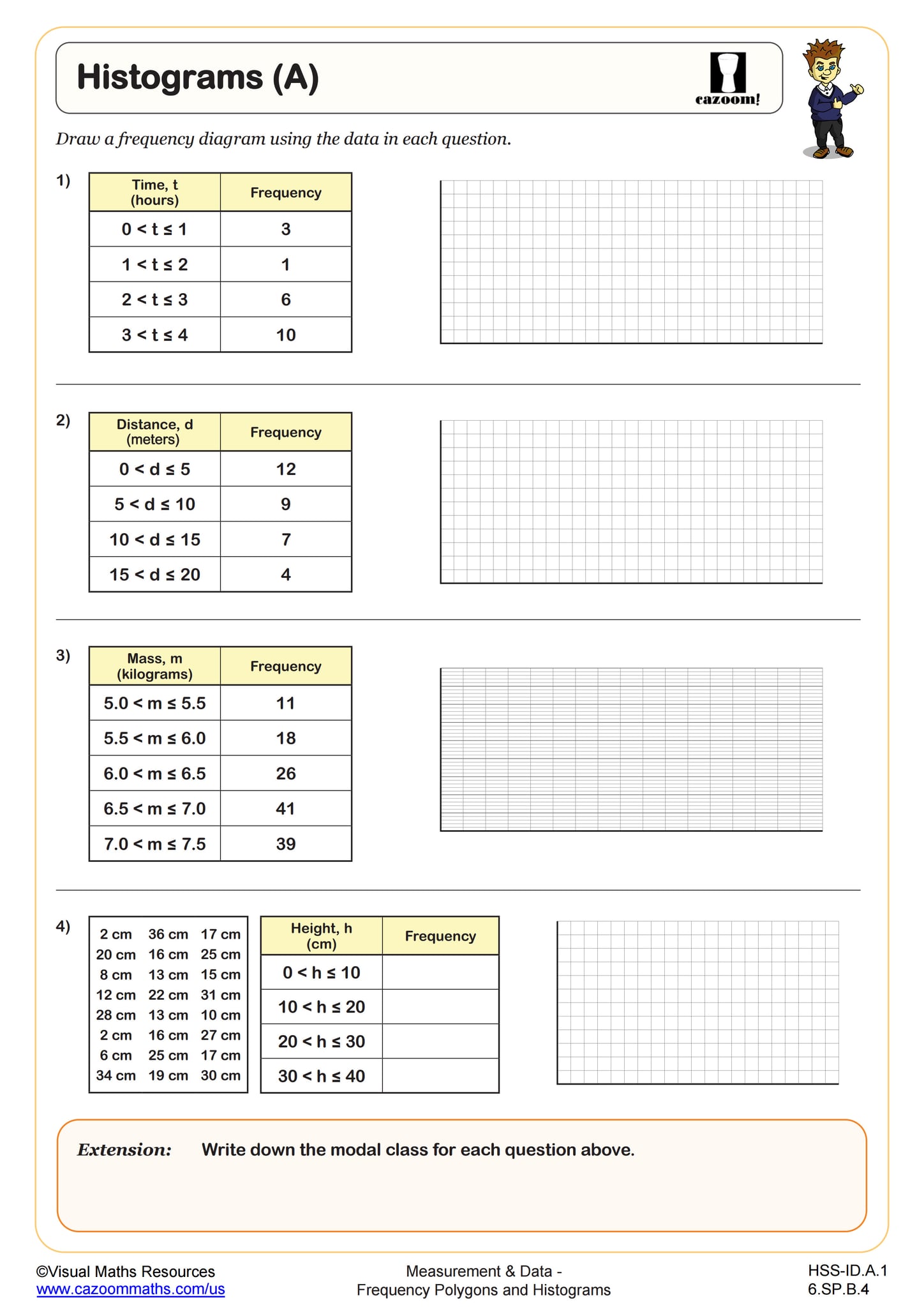 Histograms (C) Worksheet | Algebra I PDF Worksheets