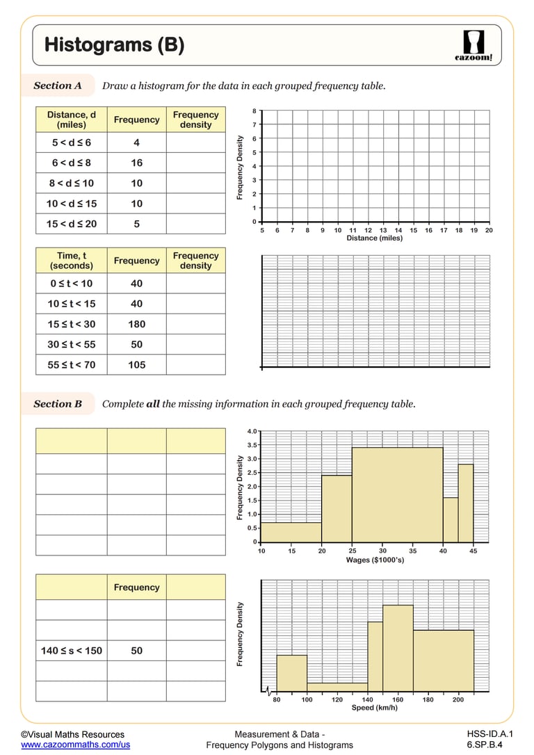 Histograms (C) Worksheet | Algebra I PDF Worksheets