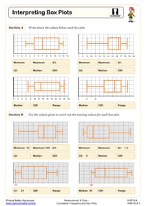 Interpreting Boxplots Worksheet | 6th Grade PDF Worksheets
