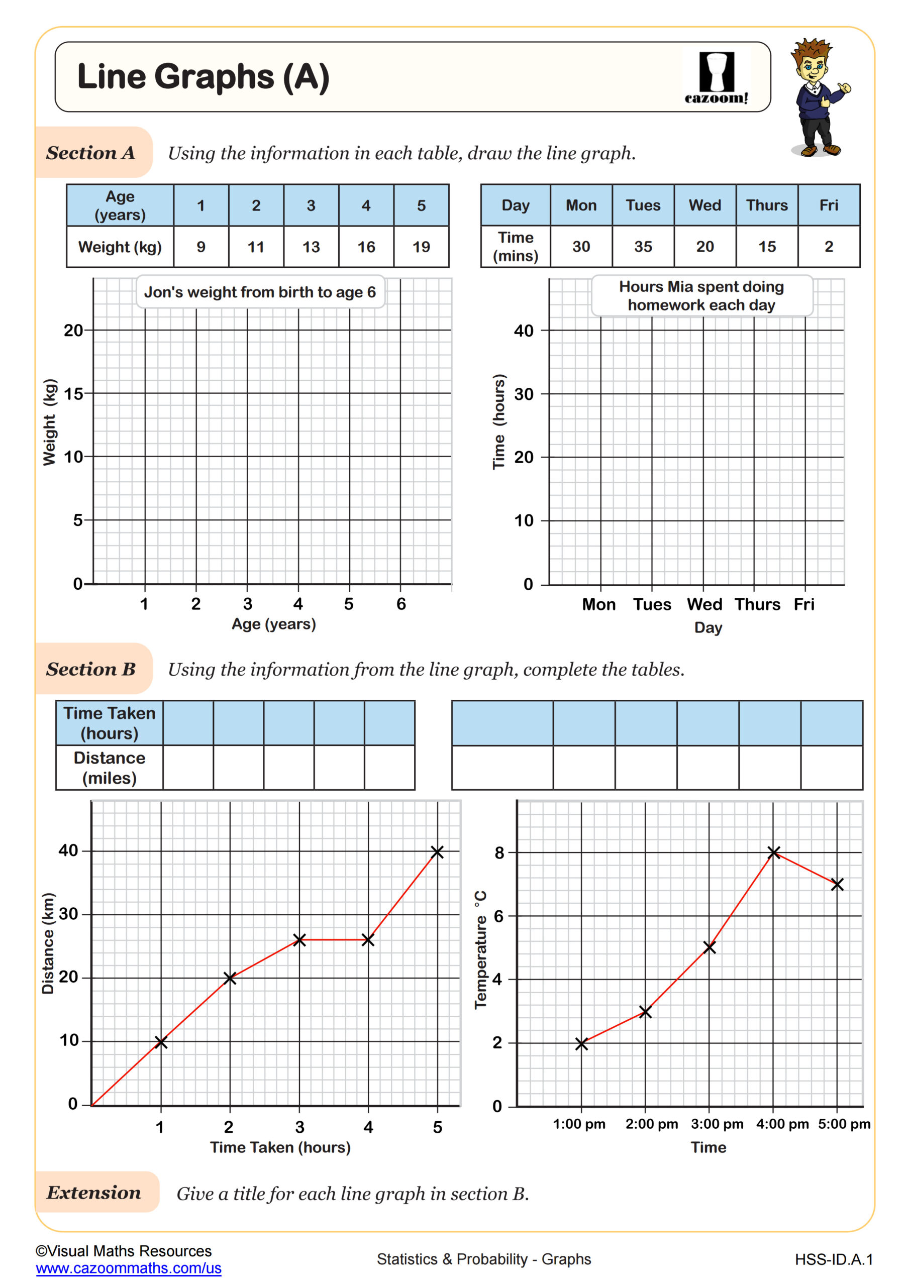 Line Graphs (A) Worksheet | Geometry PDF Worksheets | Cazoom Math