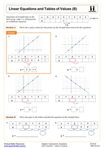 Linear Equations and Tables of Values (A) Worksheet | PDF Printable ...