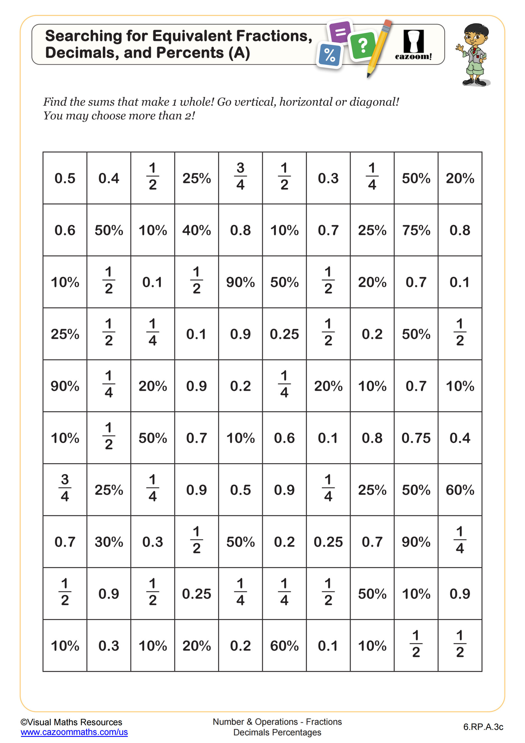 Finding Equivalent Fractions, Decimals, and Percents (A) Worksheet ...