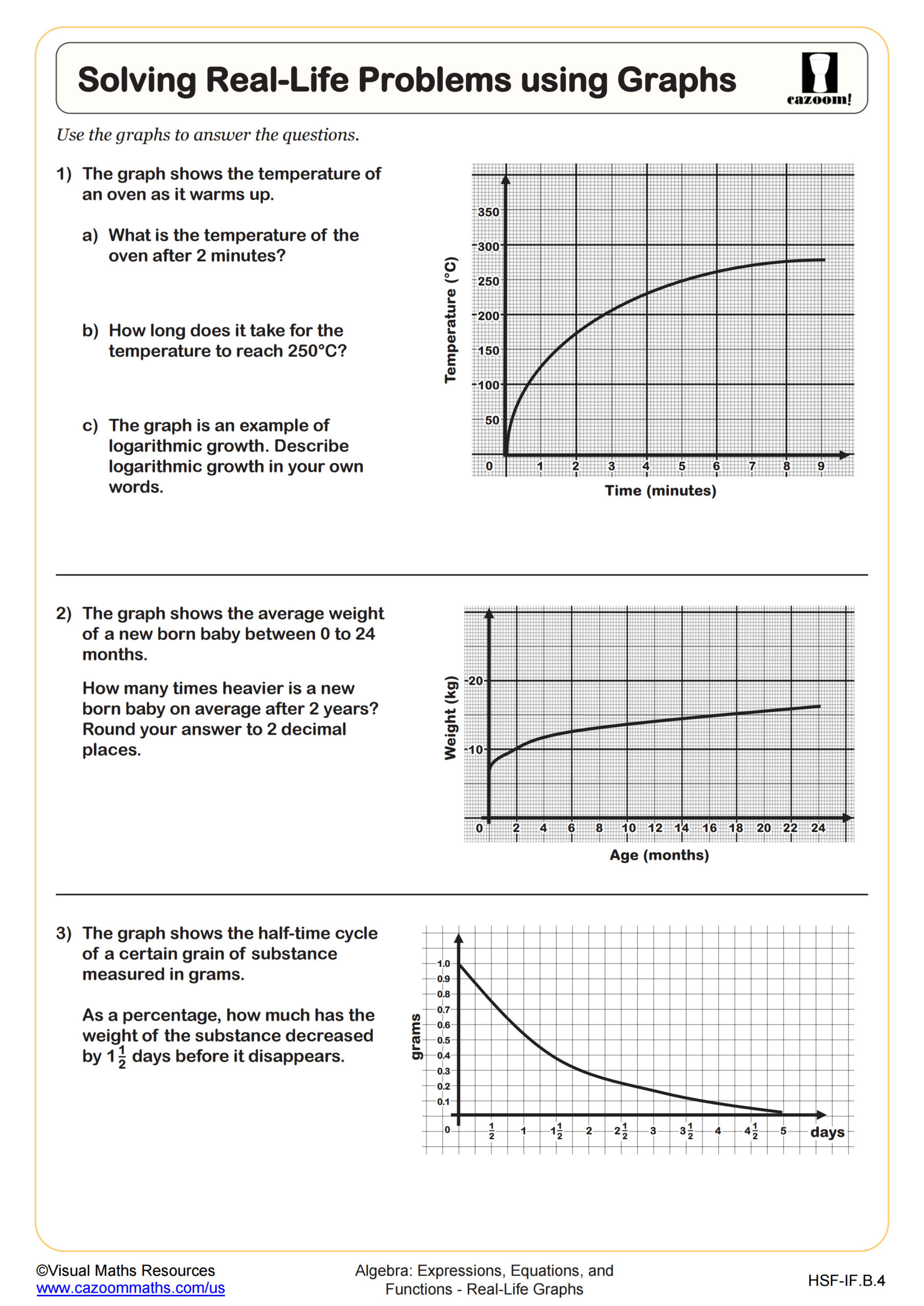 Solving Real-Life Problems using Graphs Worksheet | Fun and Engaging Algebra I PDF Worksheets ...