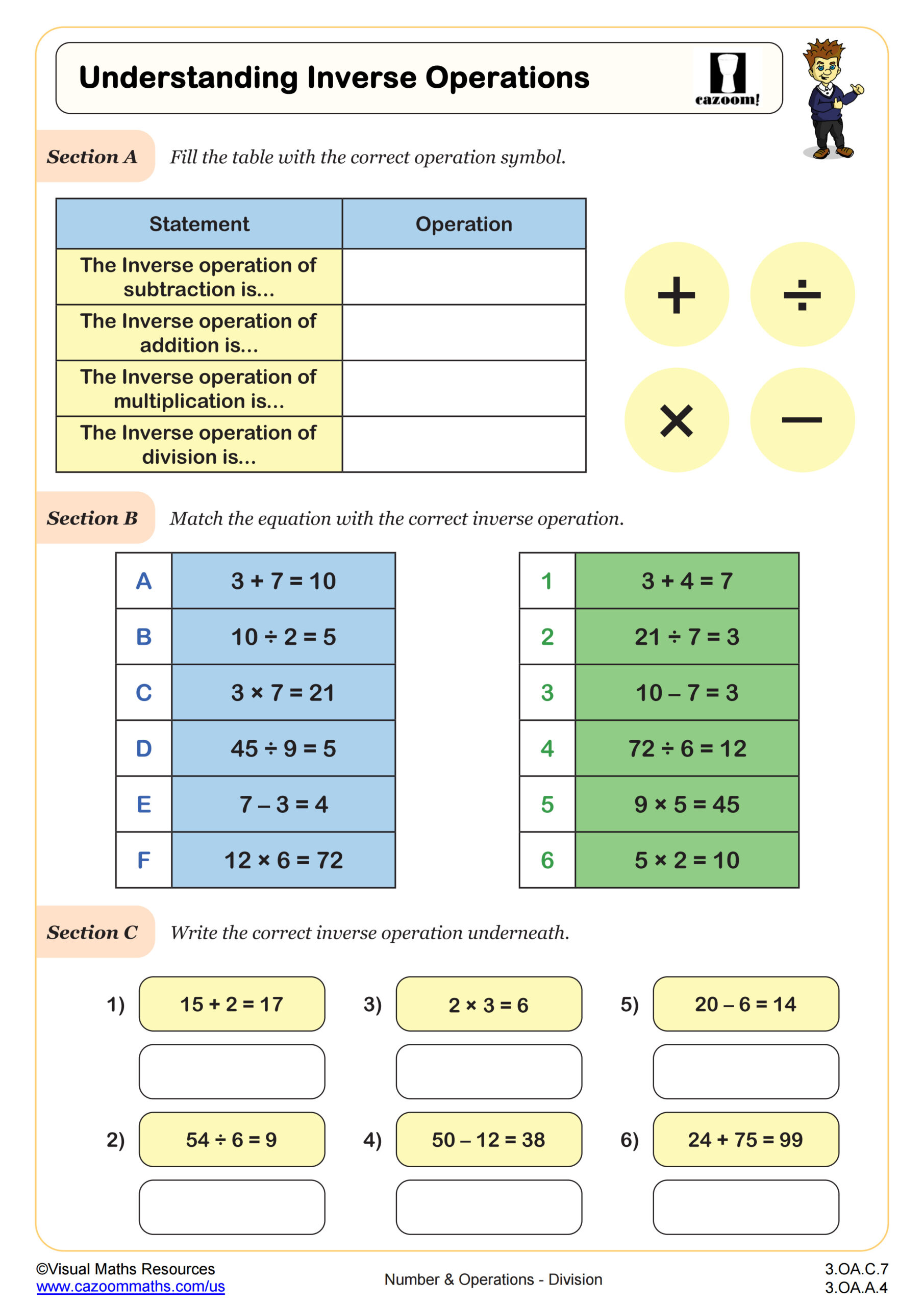 Inverse Operations | FREE Teaching Resources | Cazoom Math