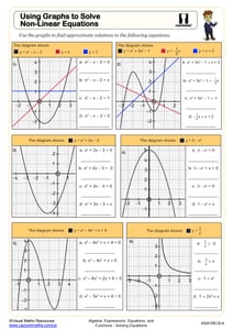 Using Graphs to Solve Non-Linear Equations Worksheet | Fun and Engaging ...