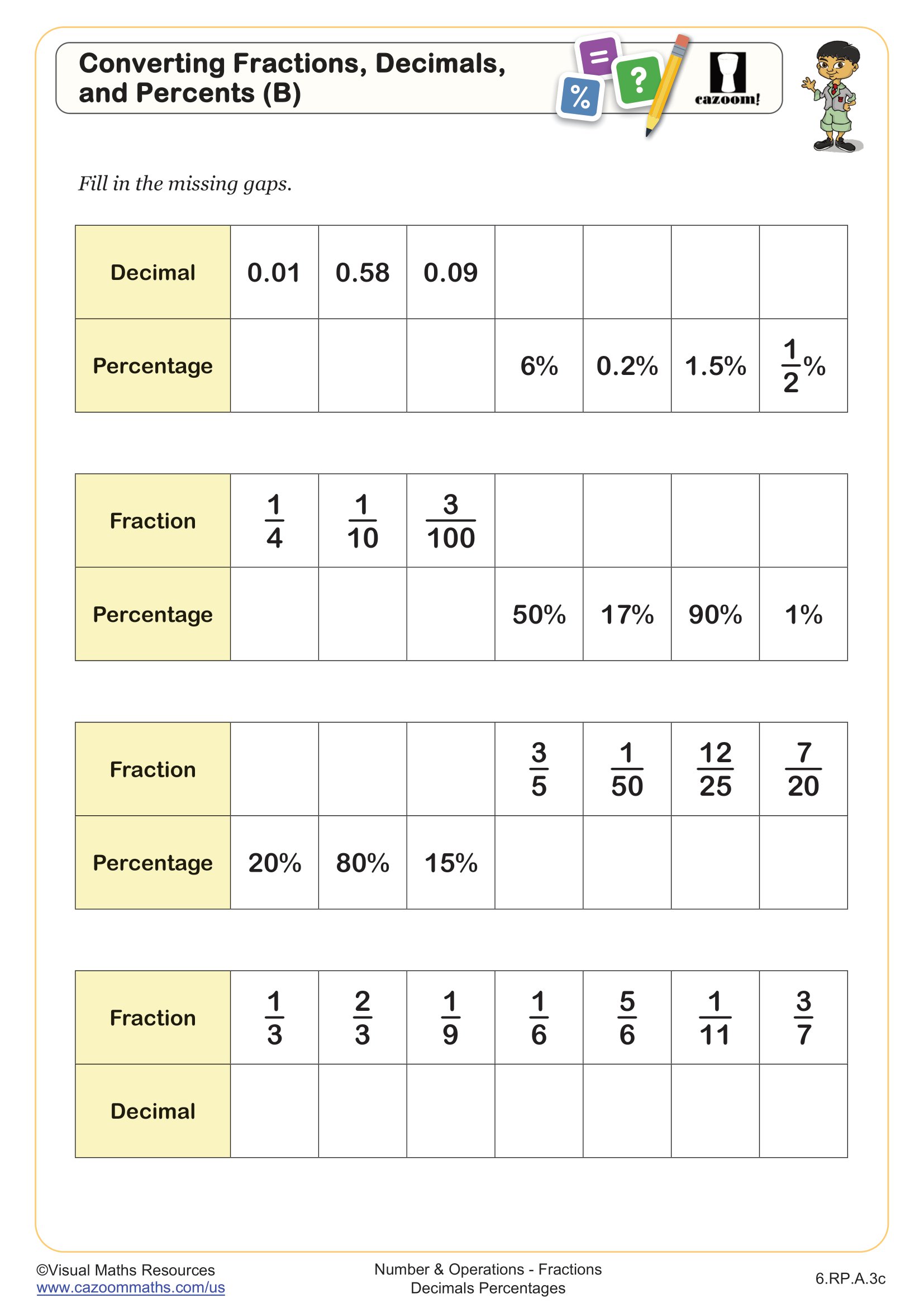 Converting Fractions, Decimals, and Percents (B) Worksheet | PDF ...