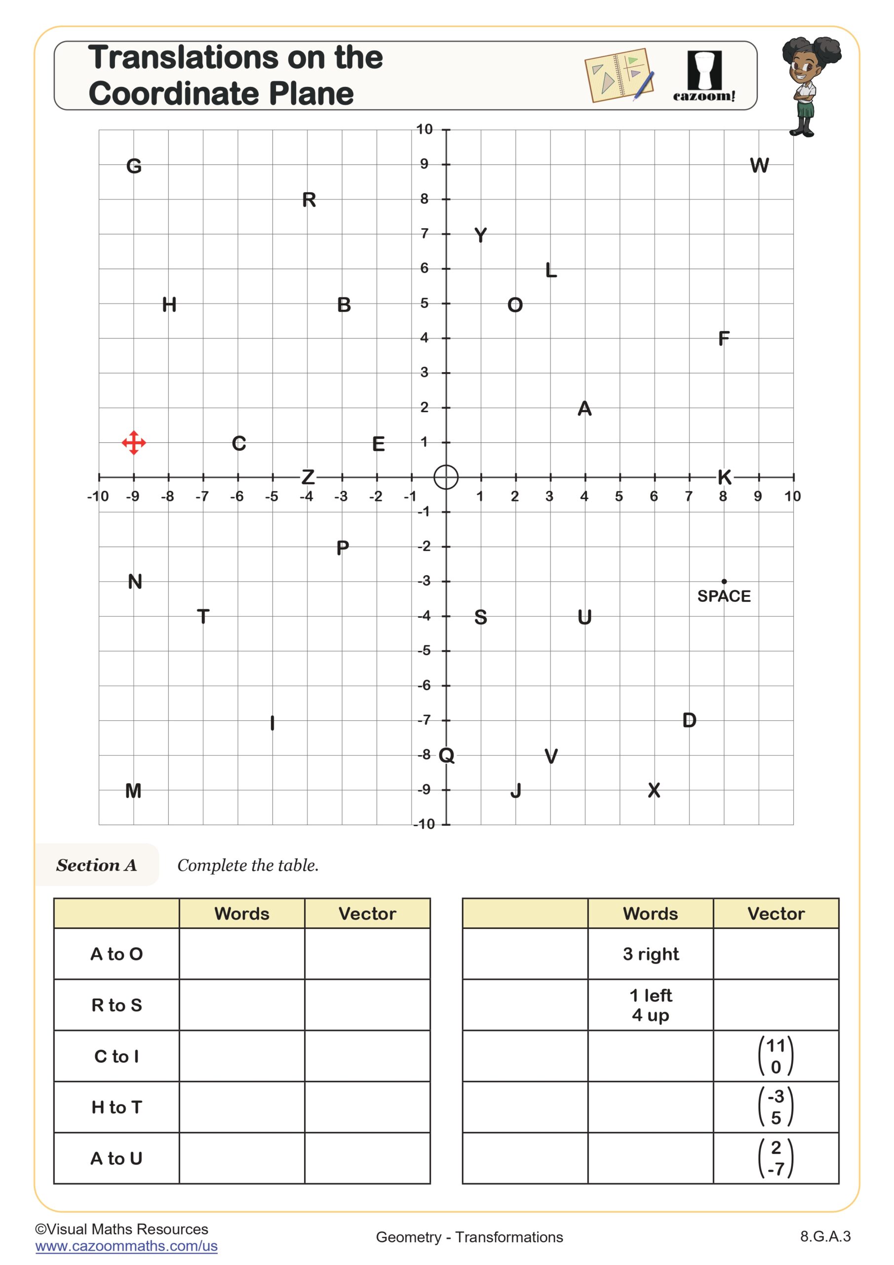 Translations on the Coordinate Plane Worksheet | PDF Printable Geometry ...