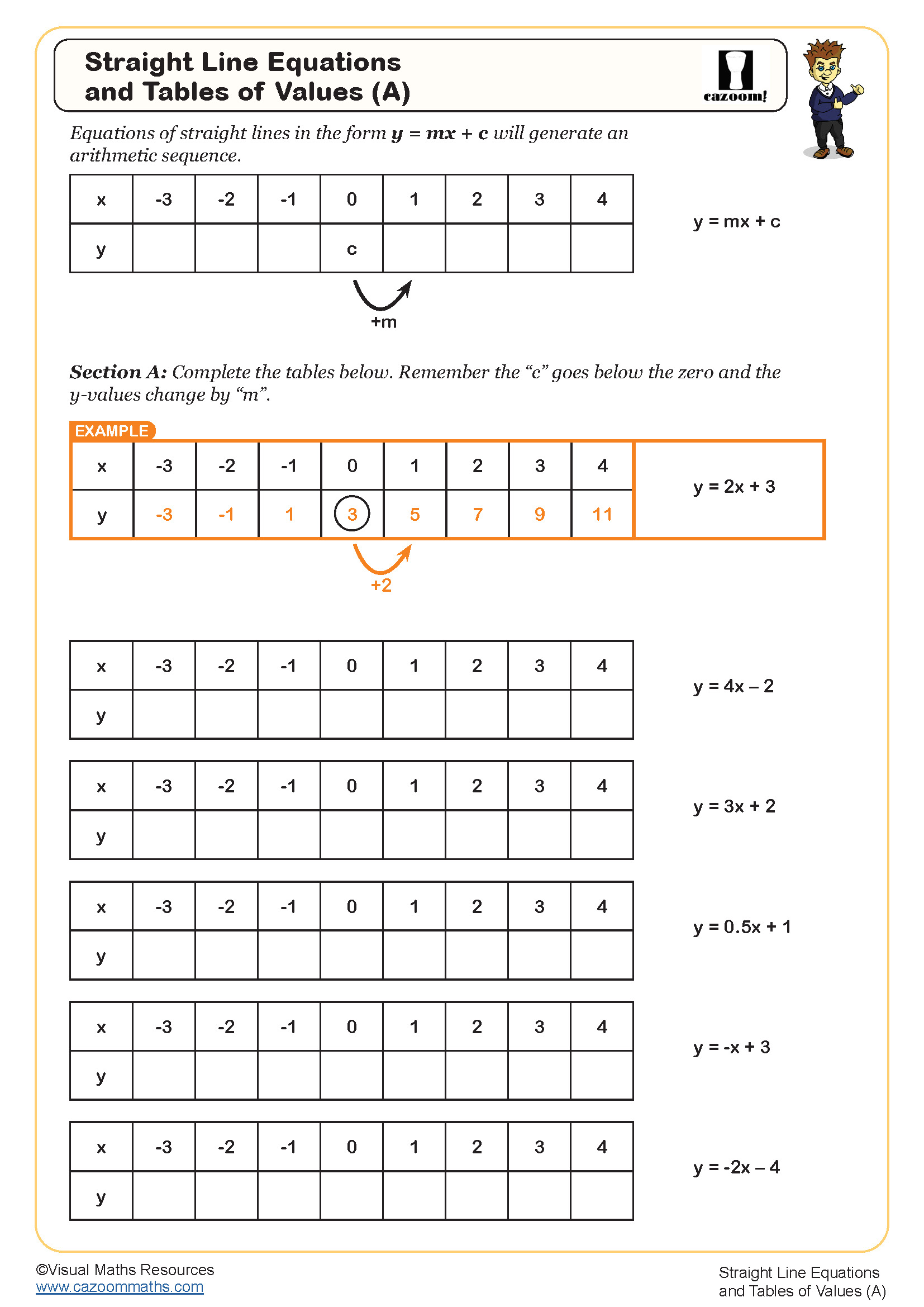 Linear Equations and Tables of Values (A) Worksheet | PDF Printable ...