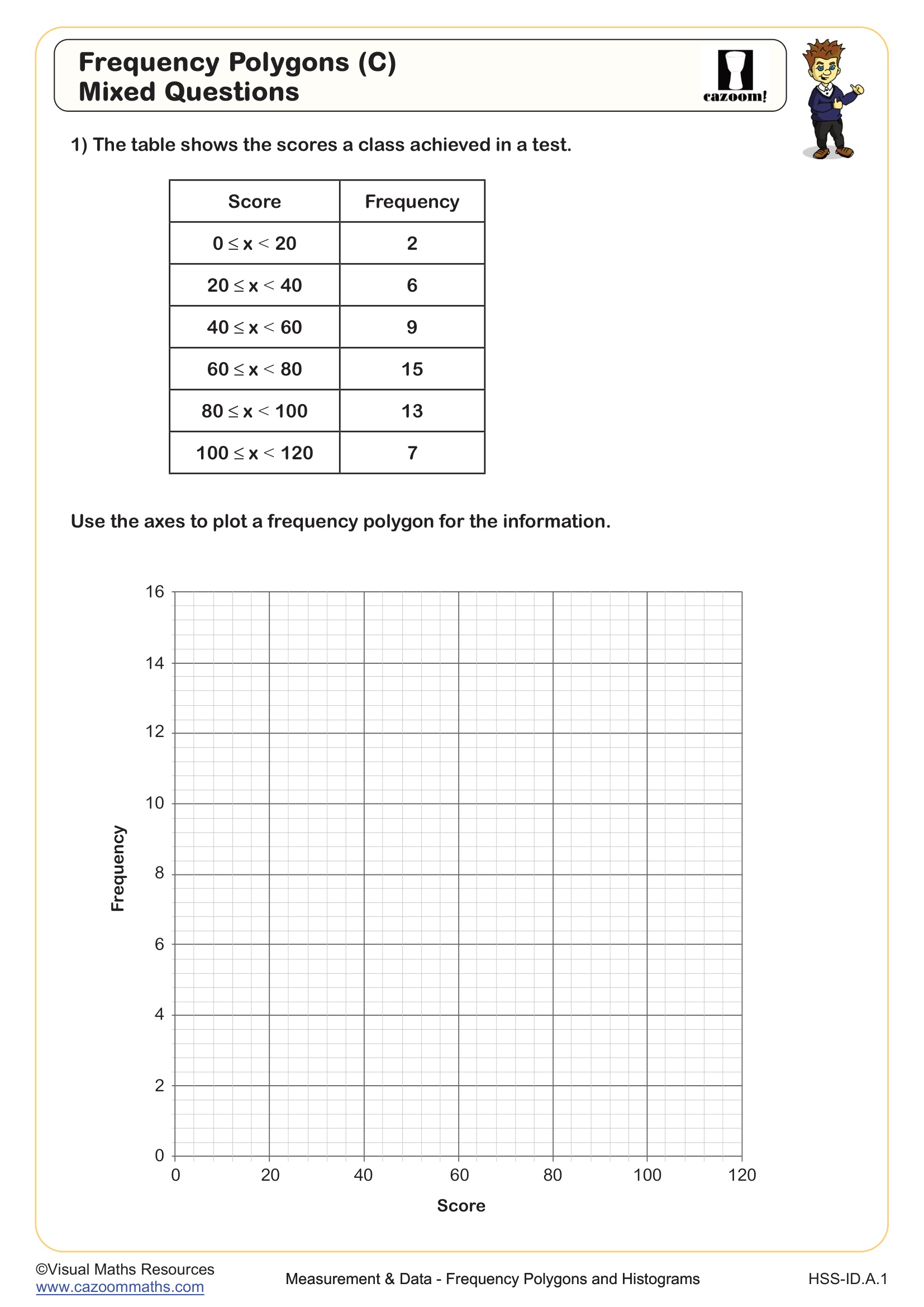 Frequency Polygons (C) Worksheet | Fun and Engaging Algebra I and IM 1 ...