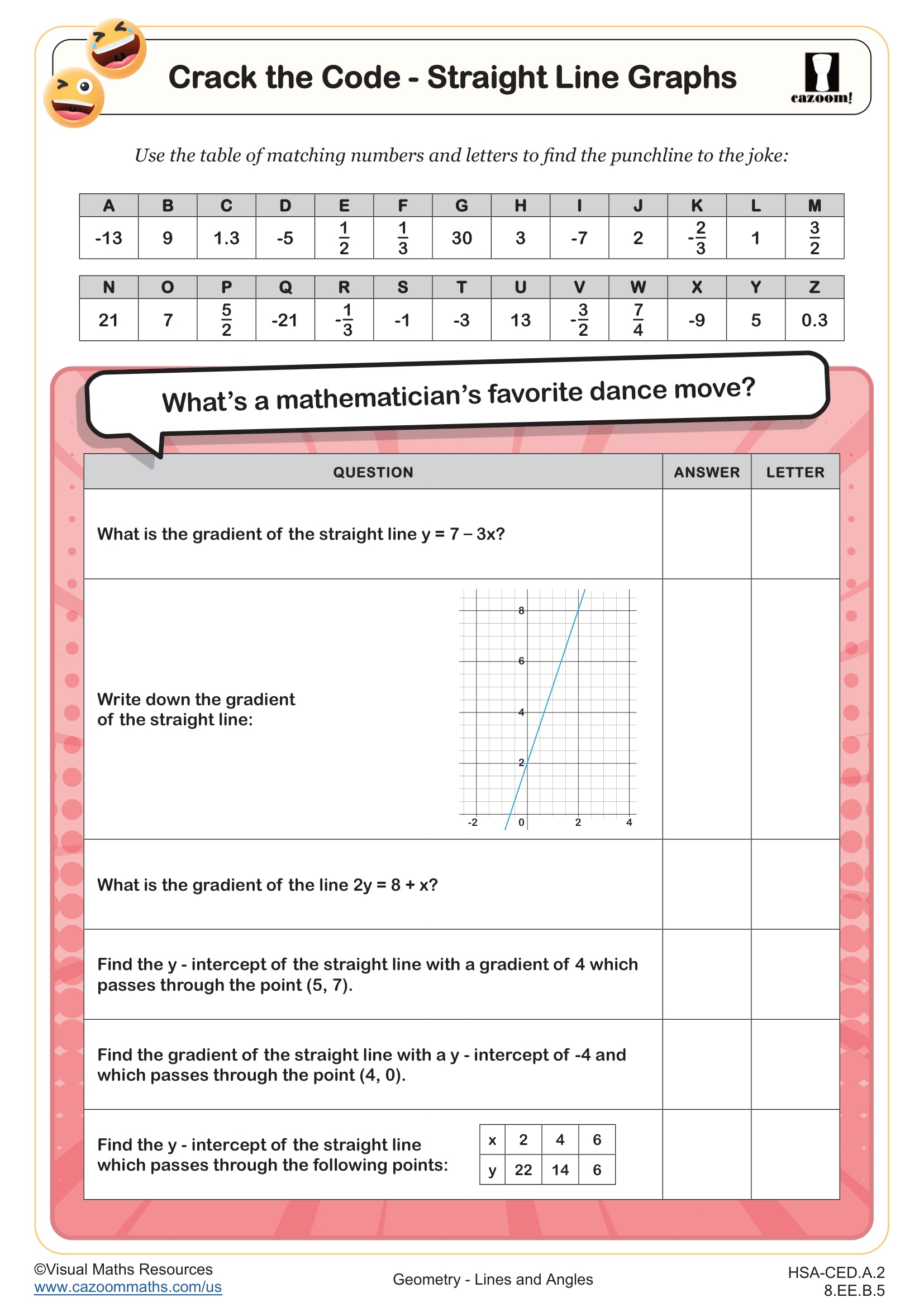 Crack the Code - Straight Line Graphs Worksheet | Fun and Engaging ...