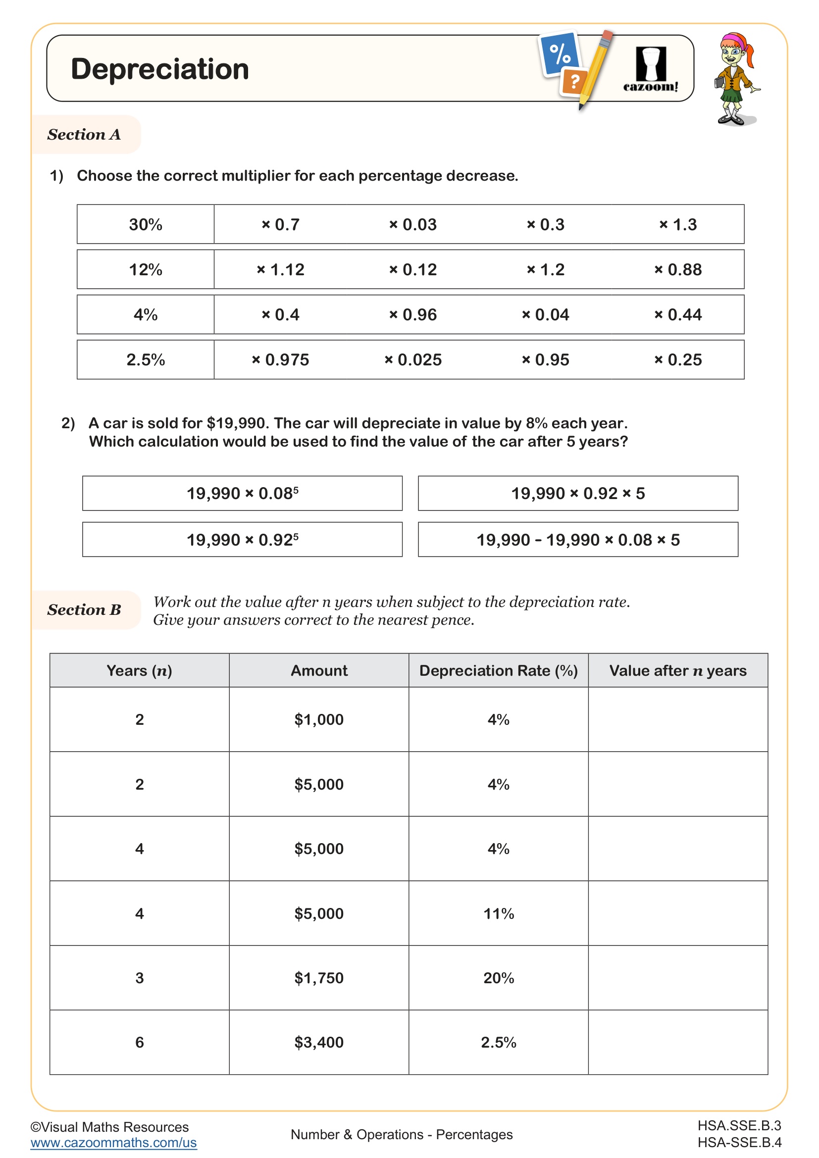 Depreciation Worksheet | Fun and Engaging Algebra II and IM 2 Number ...