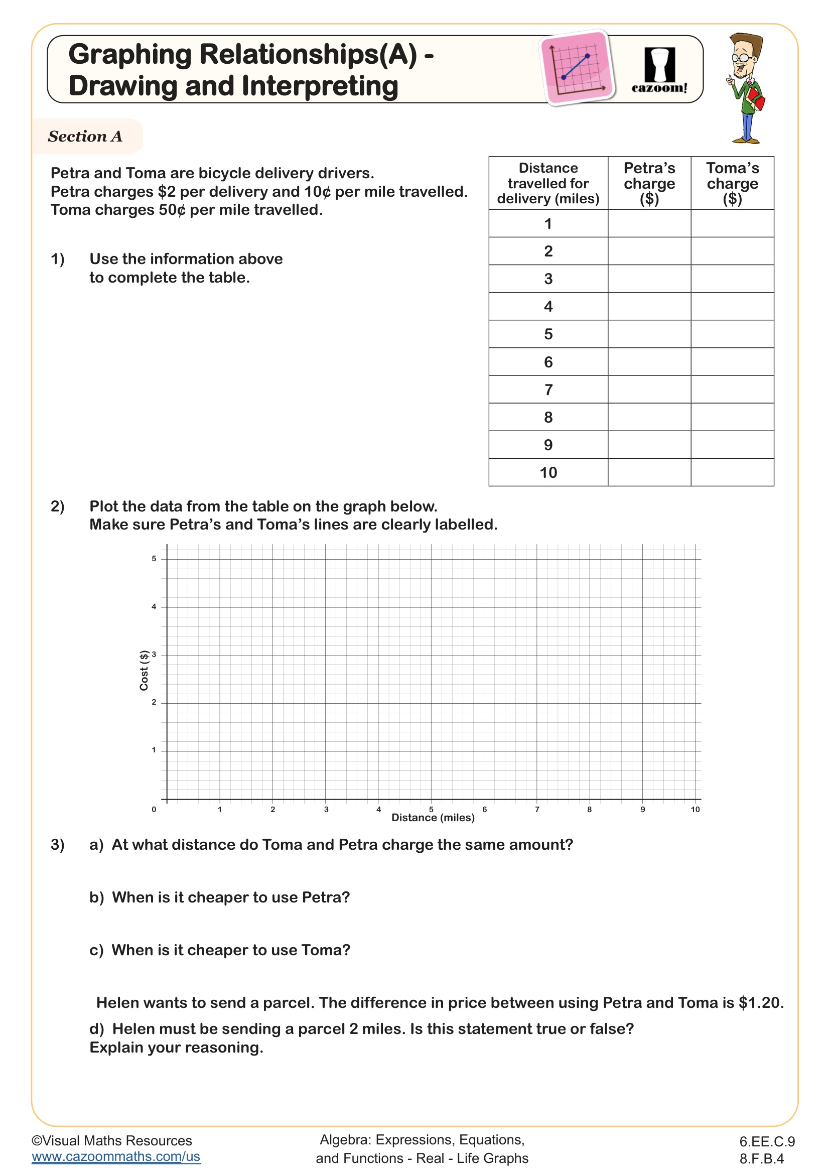 Graphing Relationships (A) - Drawing and Interpreting Worksheet | Fun ...