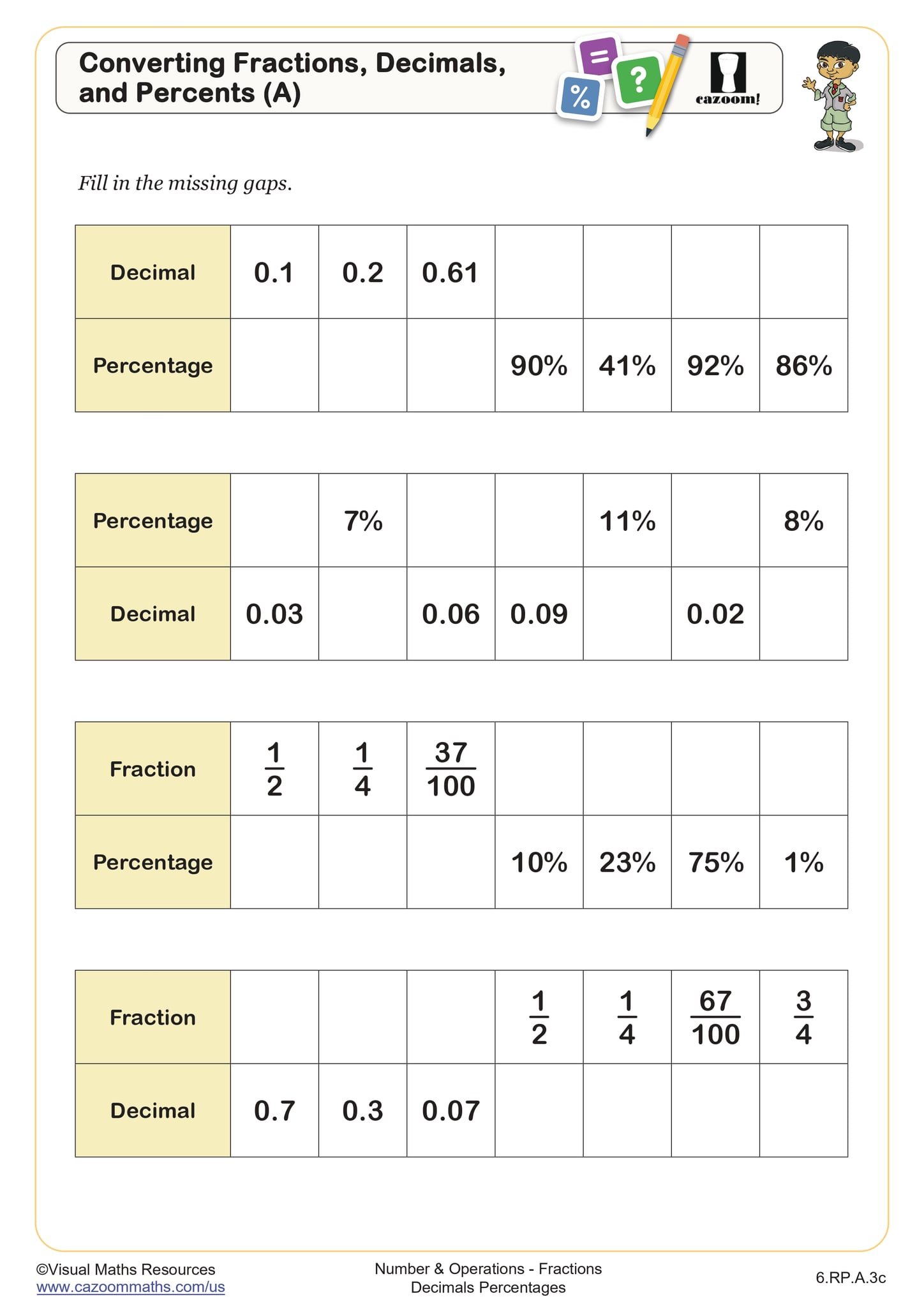 Converting Fractions, Decimals, and Percents (A) Worksheet | Fun and ...
