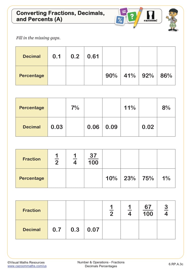 Converting Fractions, Decimals, and Percents (A) Worksheet | Fun and ...